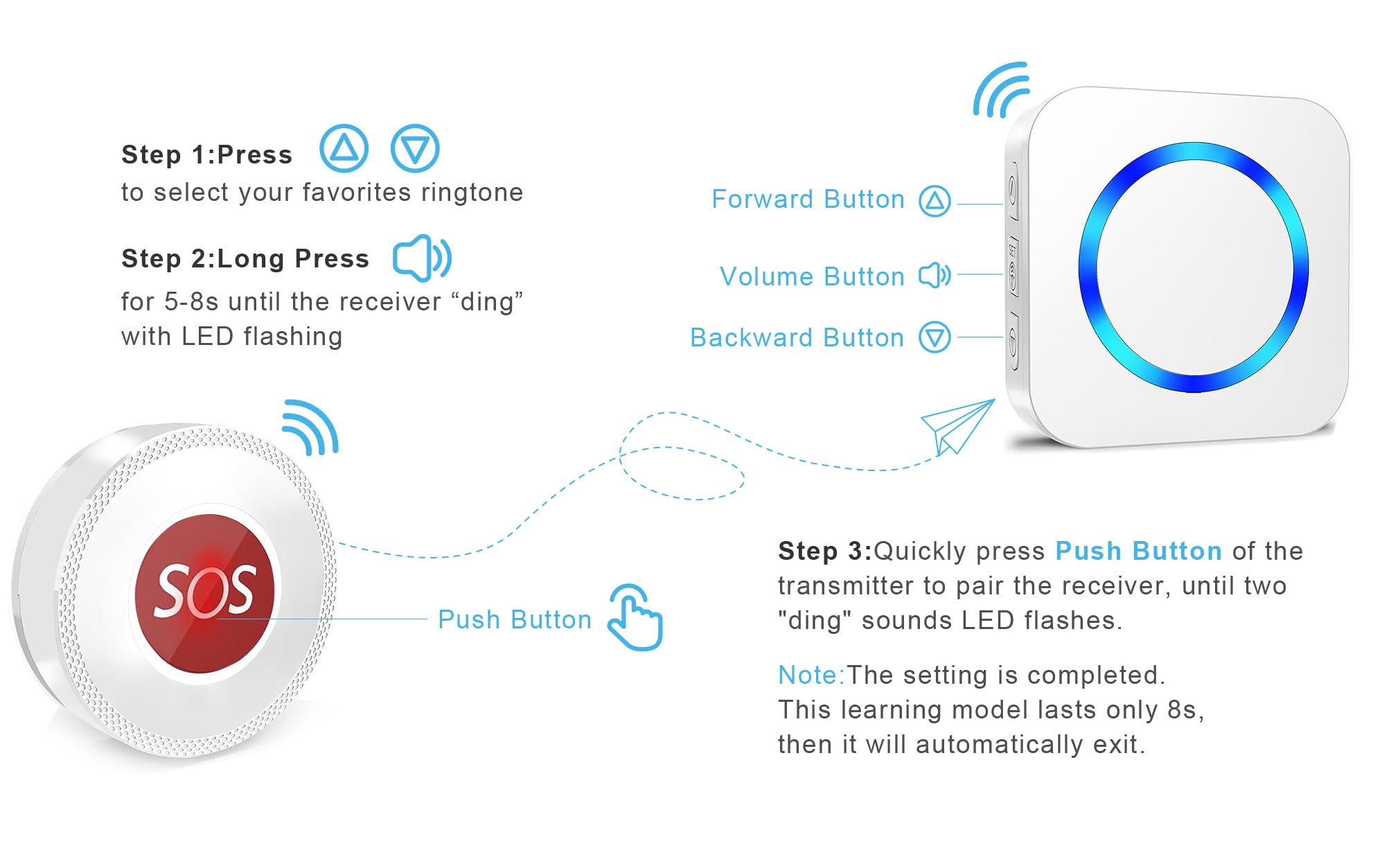 Wireless Caregiver Pager Call Button Nurse Alert Syste Emergency Call Bell for Elderly Seniors Panic Alarm Button with 55 Melodies 5 Adjust Volume Levels (1 Call Button + 2 Receivers)