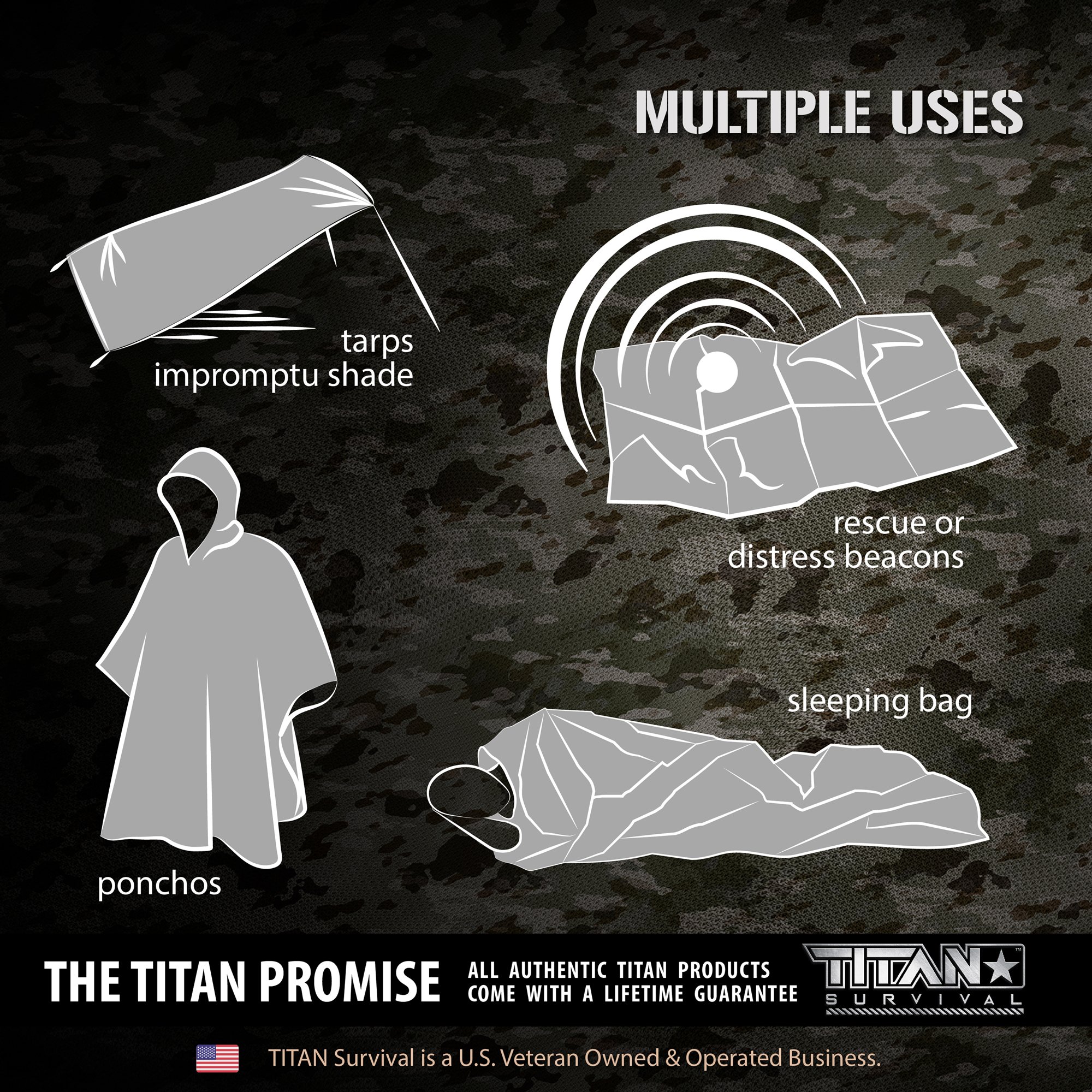 Titan Survival's Extra-Thick Emergency Mylar Sleeping Bag | Designed for NASA Space Exploration and Heat Retention. Perfect for Survival Kits and Go-Bags | PE, 36" x 78"