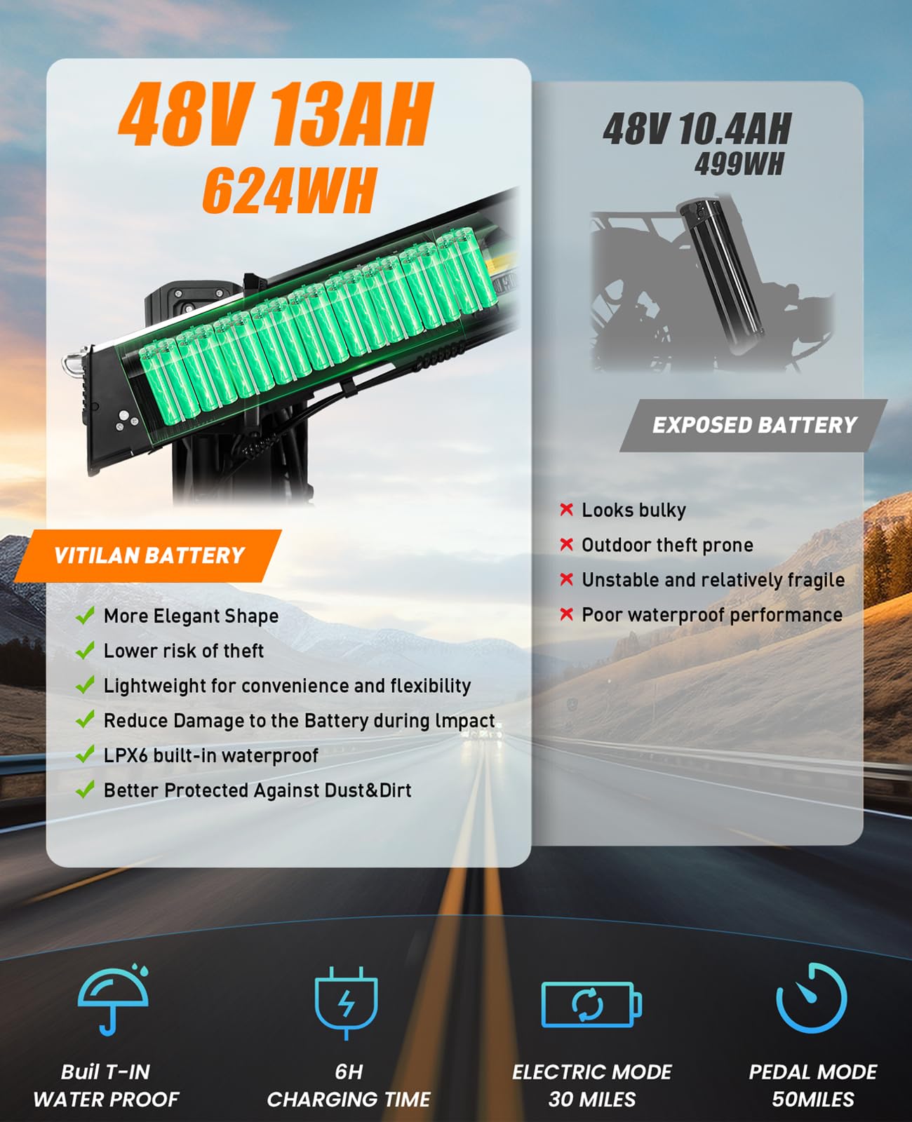 VITILAN V3 1200W Peak Folding Electric Bike for Adults,20"×4" Fat Tire,48V 13AH 624Wh Removable Battery Electric Bicycle,Up 28MPH & 50Miles, Aluminum Alloy Frame Foldable Ebike,LCD Display