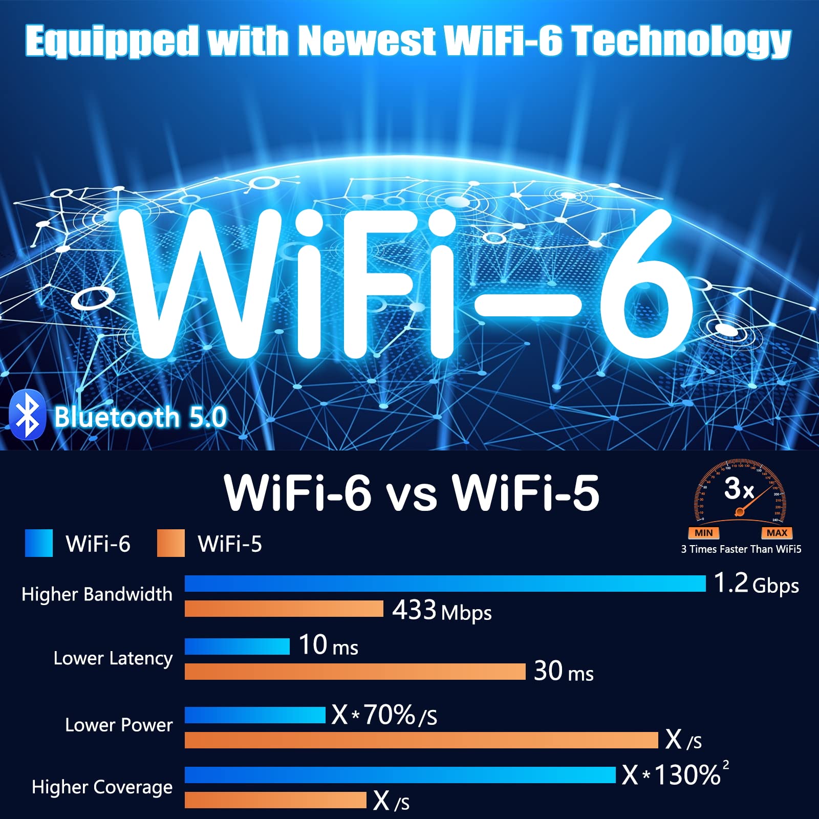 YQHuPo Mini PC Windows 11 Pro, 8GB DDR4 256GB SSD Intel Celeron N5105(Up to 2.9GHz) Mini Desktop Computer, Intel UHD Graphics, Triple HDMI 2.0 Output, 3X USB 3.0, WiFi6, BT5.0, Dual Gigabit Ethernet