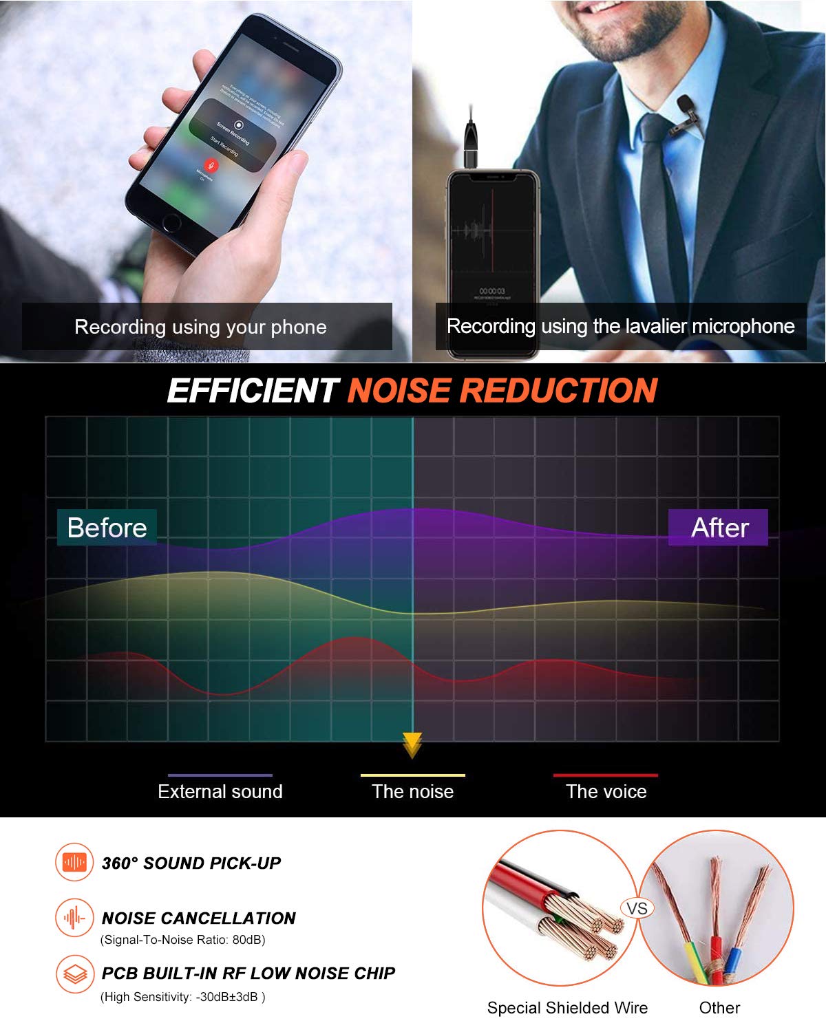 USB Lavalier Lapel Microphone for Video Recording Podcasting Streaming, USB C Clip-on Computer Microphones, Plug & Play Omnidirectional Condenser Lav Mic for Android Phone PC Laptop Mac MacBook PS4