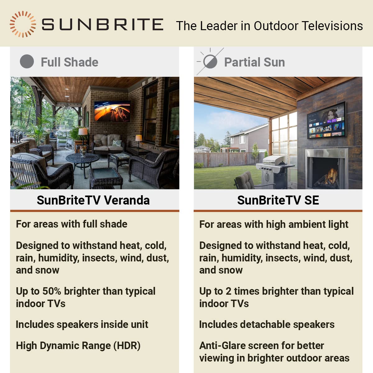 SunBrite SE 43-inch Partial Sun Outdoor TV | 4K Ultra HD LED Weatherproof Television - includes Speaker bar (SB-SE-43-4K-BL)