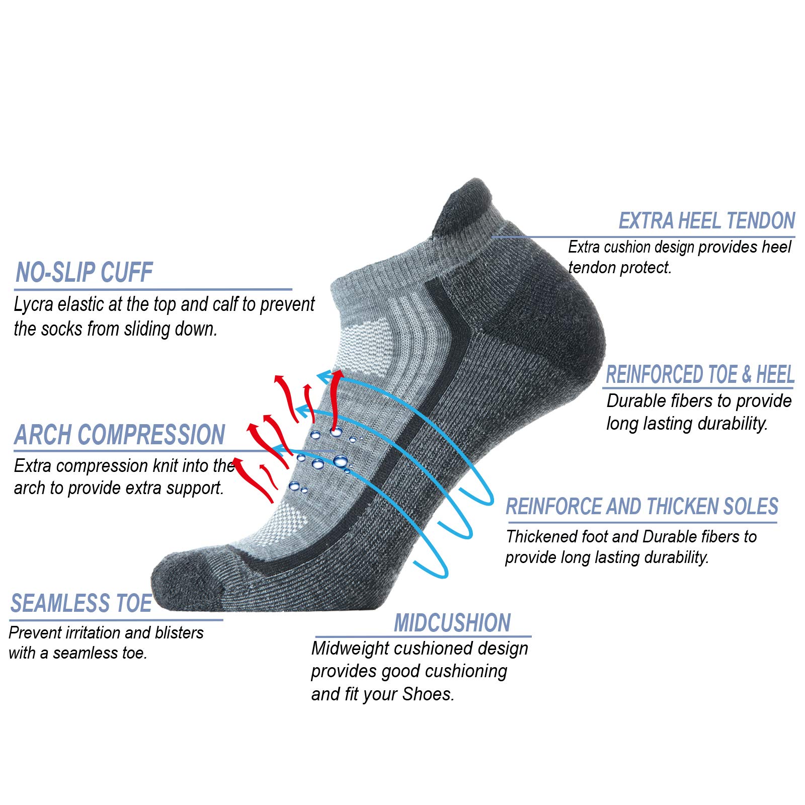 SOLAX 72% Men's Merino Wool Hiking Socks Outdoor Trail Trekking Cushioned Breathable Low Cut Ankle Socks 3 Pack