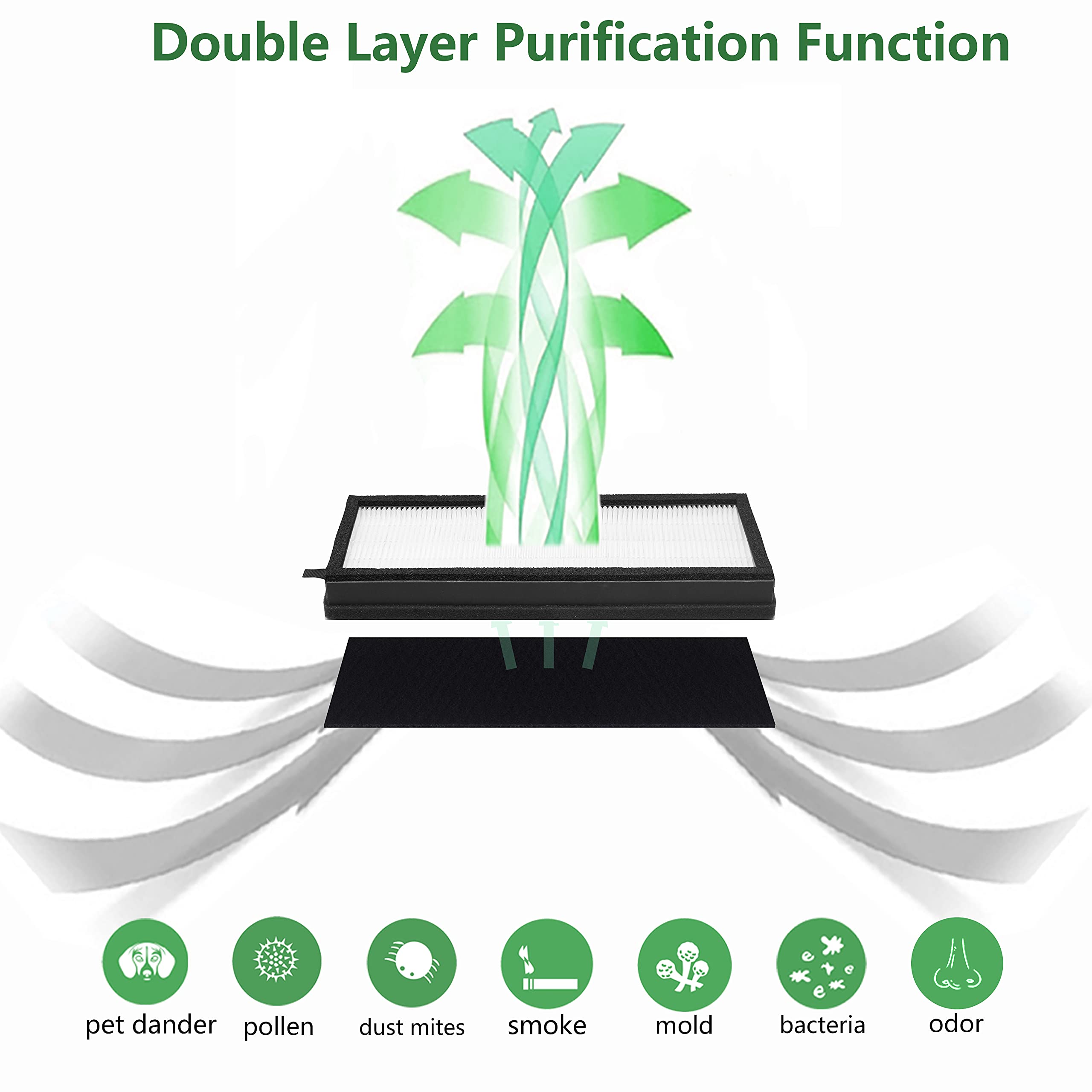 VEVA 8000 Replacement Filter, Compatible with VEVA 8000 Elite Pro Series Air Purifier, 2 HEPA Filters + 4 Pre-Filters