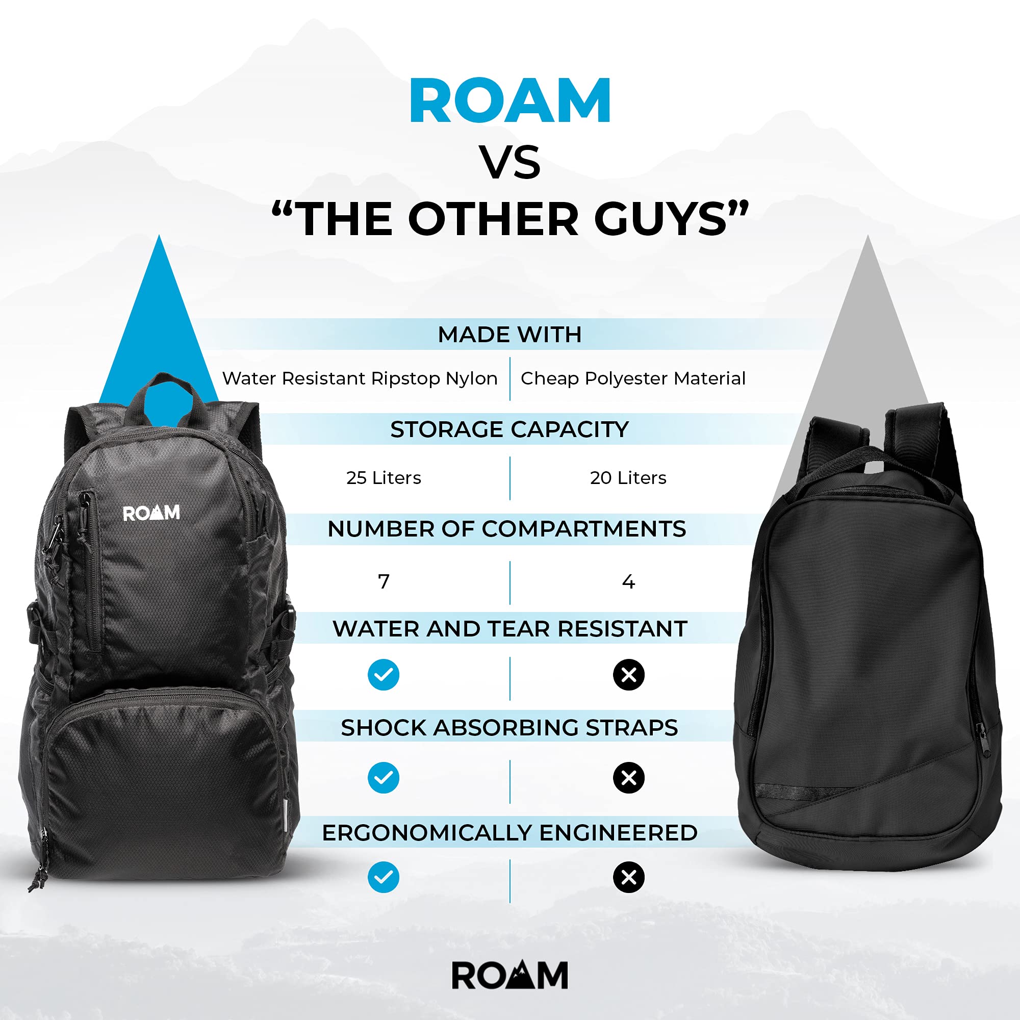 Roam 25L Hiking Daypack, Lightweight Packable Backpack, Rainproof, for Travel, Camping, Foldable, Durable, Water Resistant Ultra Light - Neon Yellow