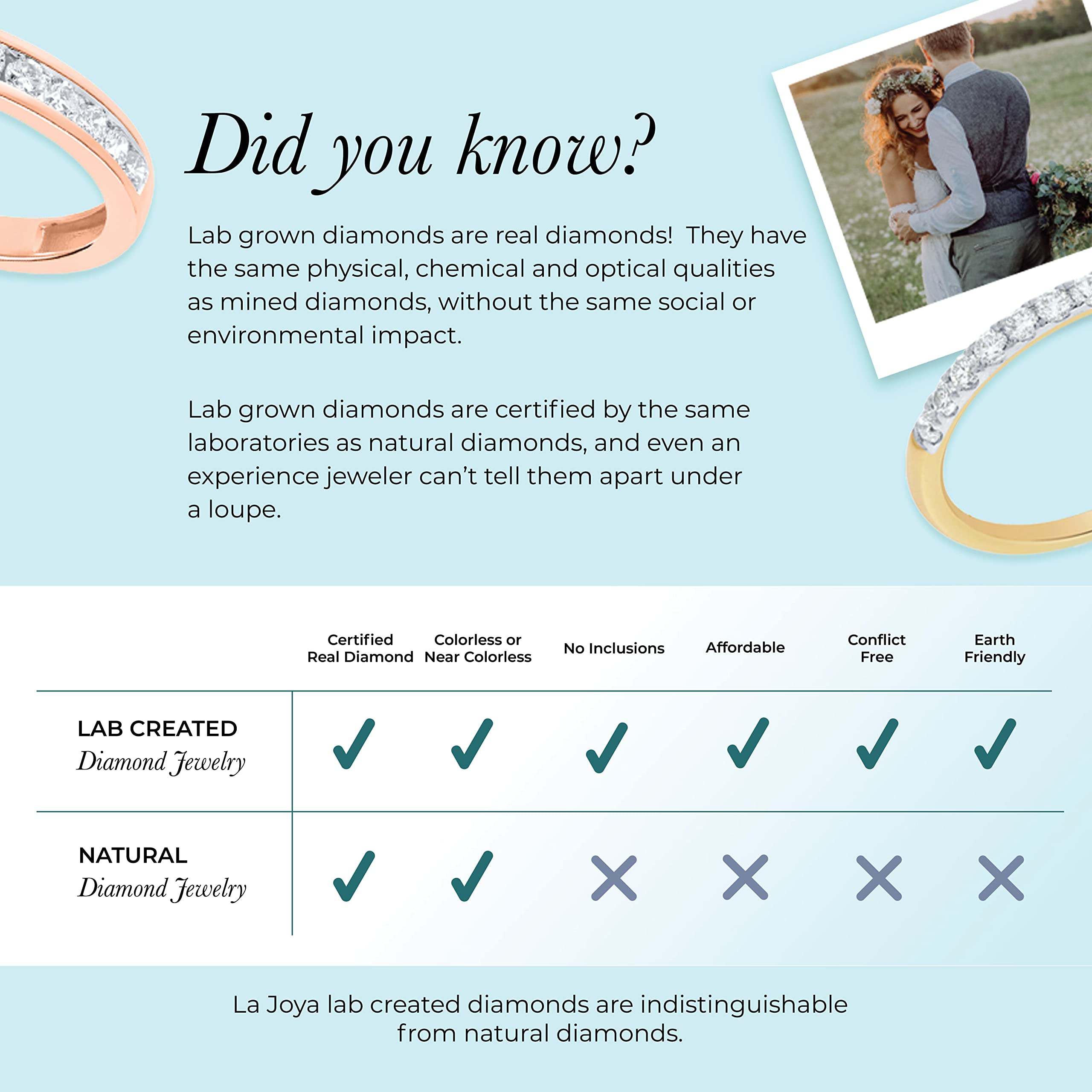 Women's Diamond Wedding Rings | 10 K White Gold Certified 1/4 CTTW Lab Created Diamond Promise Rings, Anniversary Bands, Stacking Ring and Wedding Band | Ring Size 7