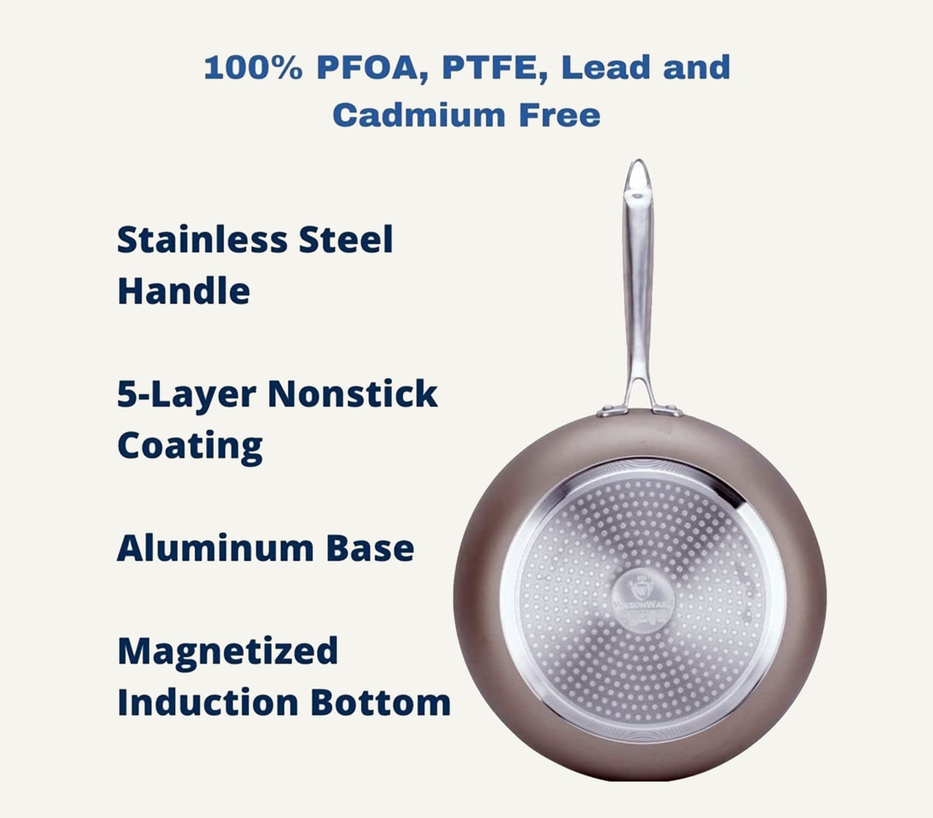 WaxonWare Hive Nonstick Healthy Ceramic, Frying Pan/Skillet Set - 8.5 in and 12 in - Induction Compatible - Oven Safe