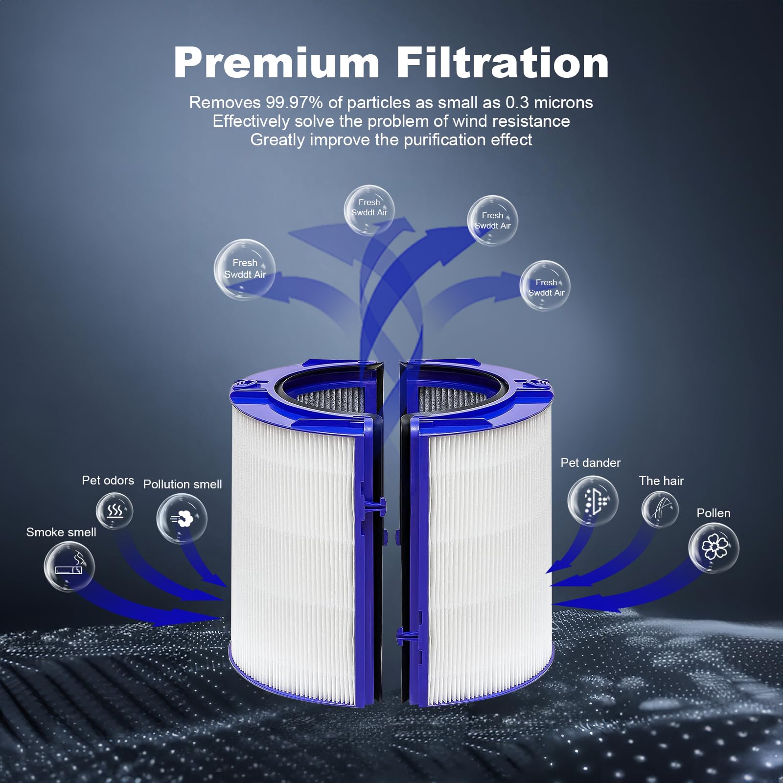 Yeelife HP07 Filter Replacement for Dyson Air Purifier Filter TP07 TP06 HP06 HP09 TP09 PH01 PH02 PH03 PH04, 360 Combi Glass Pure Cool Hot Humidify Fan, 2-in-1 HEPA + Carbon Filter (Upgraded - 2 pack)