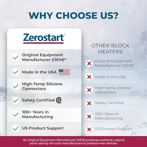 Zerostart 3500043 Engine Block Heater for Ford, Mercury, Lincoln, International, Caterpillar, Detroit Diesel, Hino, Mack, Nissan, 3/4" NPT Thread | CSA Approved | 120 Volts | 1000 Watts
