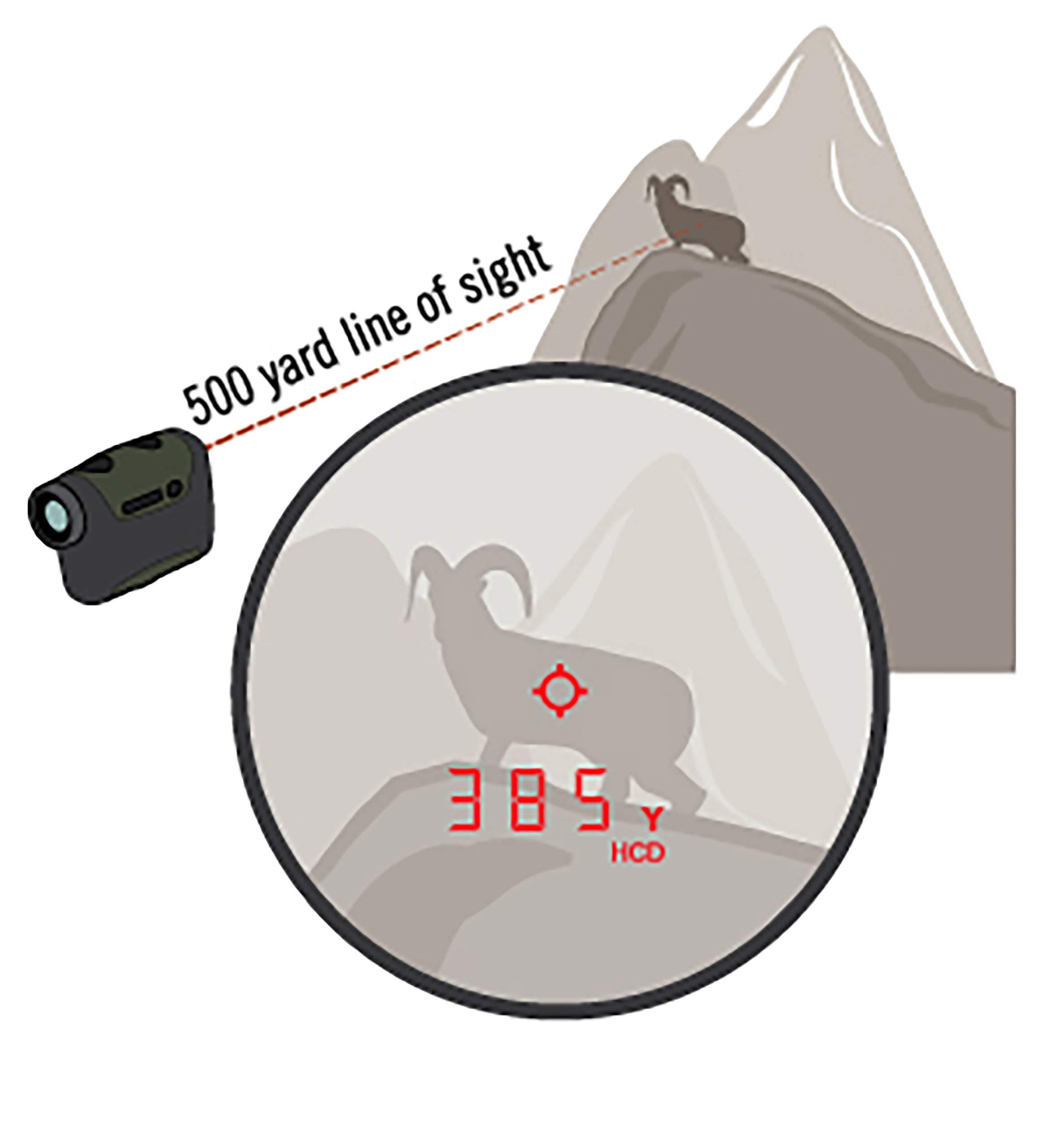 Vortex Optics Razor HD 4000 Laser Rangefinder