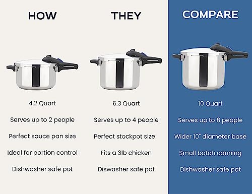 Zavor ZPot 10 Quart 15-PSI Pressure Cooker and Canner - Polished Stainless Steel (ZCWSP03)