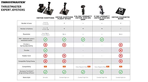 Thrustmaster HOTAS Warthog Flight Stick for Flight Simulation, Official Replica of the U.S Air Force A-10C Aircraft (Compatible with PC)