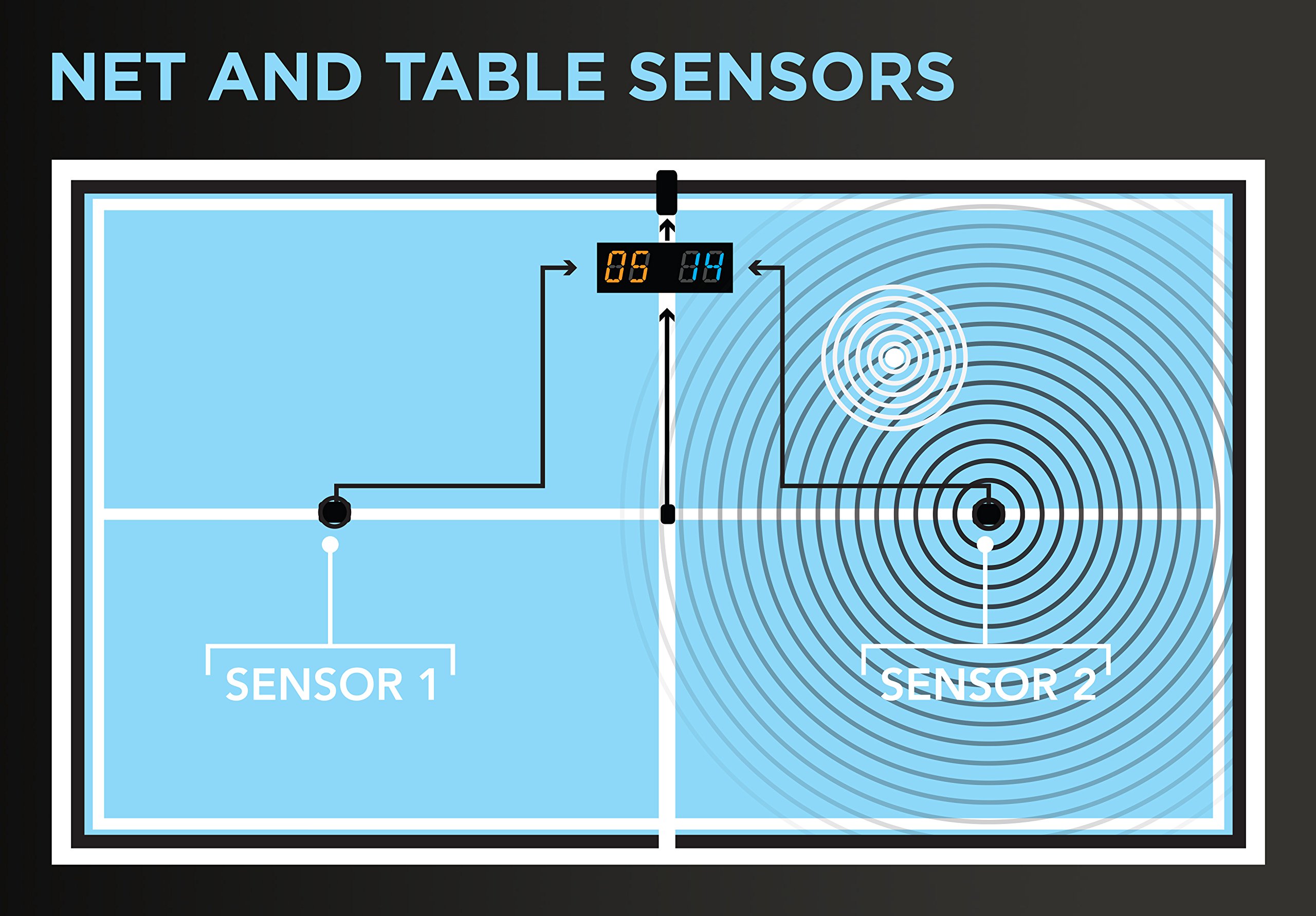 STIGA SensorScore β The Only Fully-Automated Table Tennis Scoring System with Innovative Sensor Technology