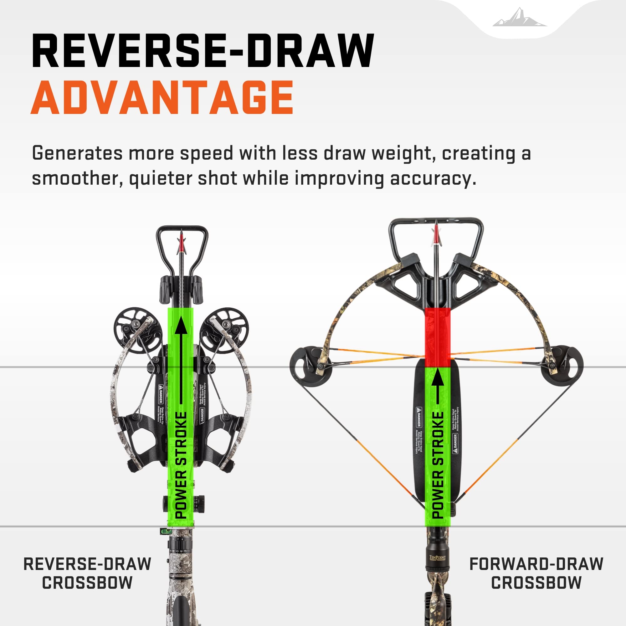 Wicked Ridge RDX 400-400 FPS - Equipped with 3X Multi-Line Scope & ACUdraw PRO for Easy, Silent Cocking - Reverse-Draw Design