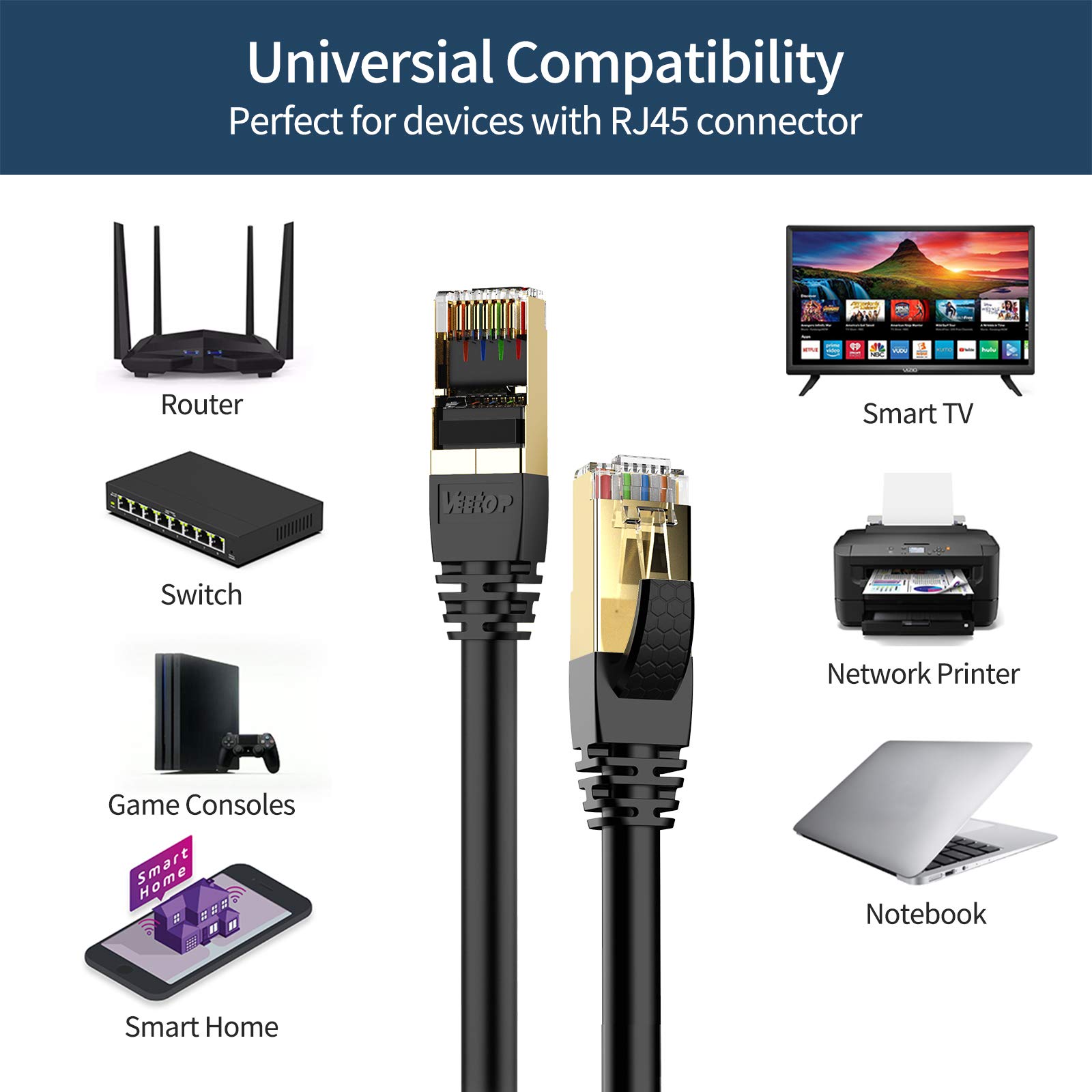 Veetop CAT8 Ethernet Cable 6.5ft/2m 40Gbps 2000Mhz High Speed Gigabit SSTP LAN Network Internet Cables with RJ45 Gold Plated Connector for Use of Smart Office Smart Home System iOT Gaming(1 Pack)