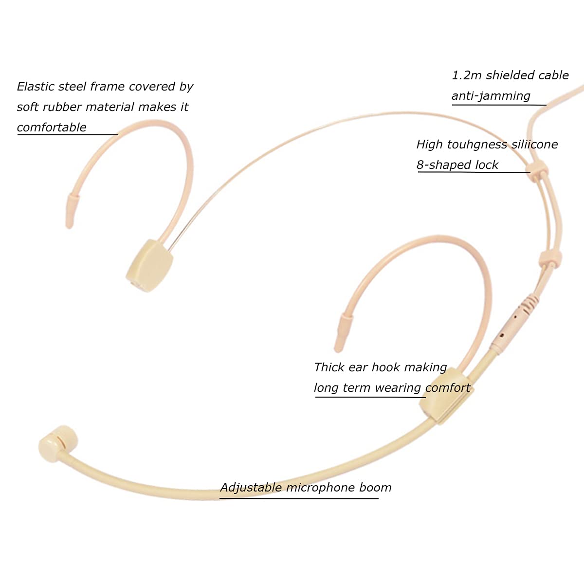 XGWTH Headset Microphone Double Over Ear Earset Headworn Mic Condenser Cardioid Compatible with Shure Wireless System Bodypack Transmitter Mini 4 Pin XLR TA4F Plug