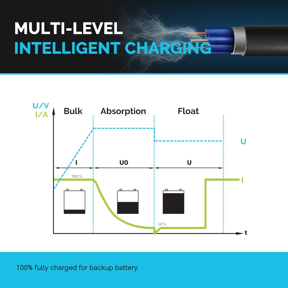 Renogy 12V 40A DC to DC On-Board Battery Charger for Flooded, Gel, AGM, and Lithium, Using Multi-Stage Charging in RVs, Commercial Vehicles, Boats, Yachts, 40A