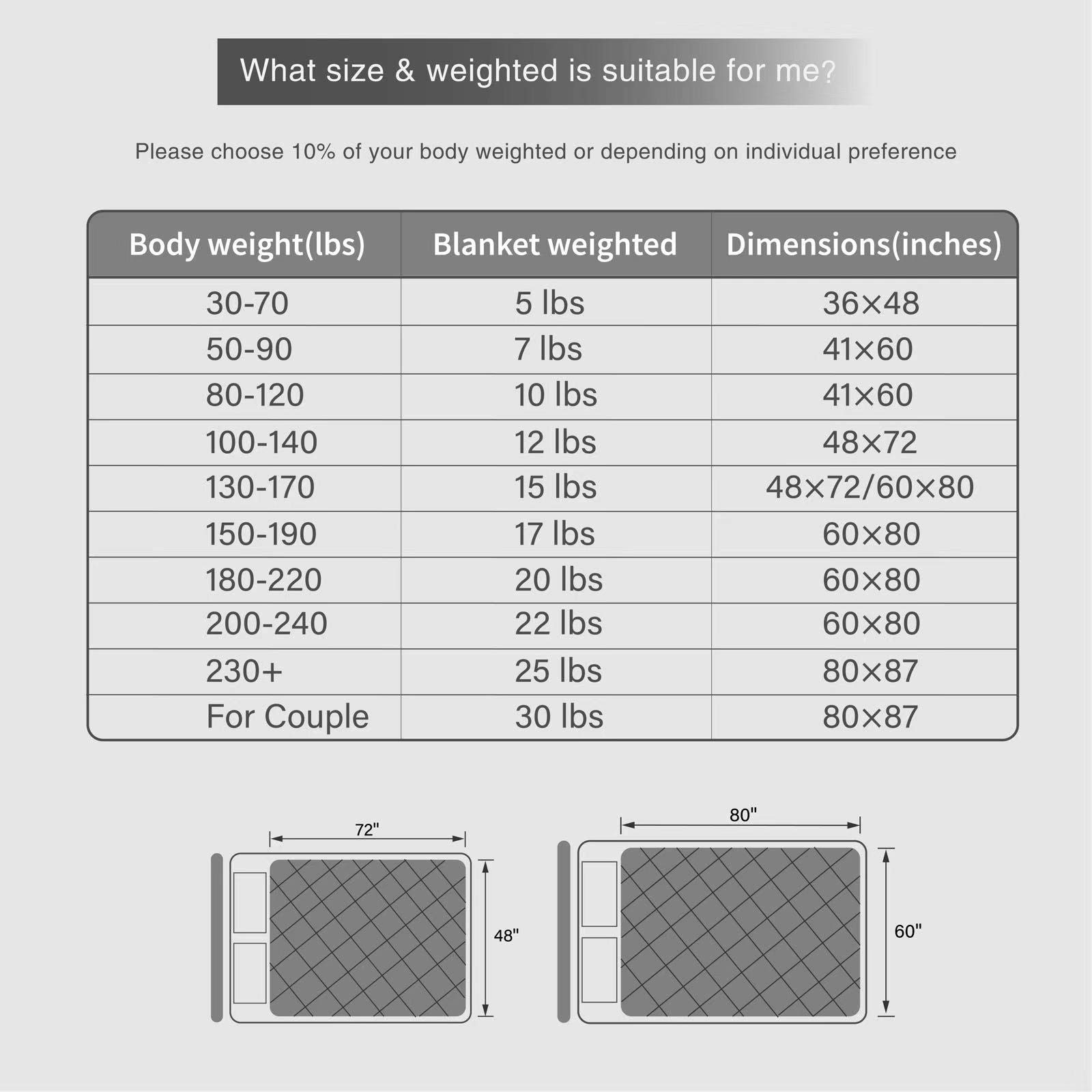 WarmHug Weighted Blanket Kids 7 lbs 40" x 60" Cooling Breathable Heavy Blanket with Premium Glass Beads, Grey