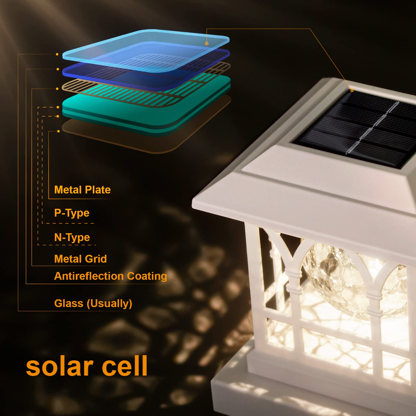 White Solar Post Lights Outdoor Fence Post Lights Fit 3.5x3.5 4x4 4.5x4.5 5x5 Deck Post Lights Solar Powered, RGB & Warm White, 20 LM 1000mAh Battery IP65 Waterproof, ABS Shell Glass Lens (12 Pack)