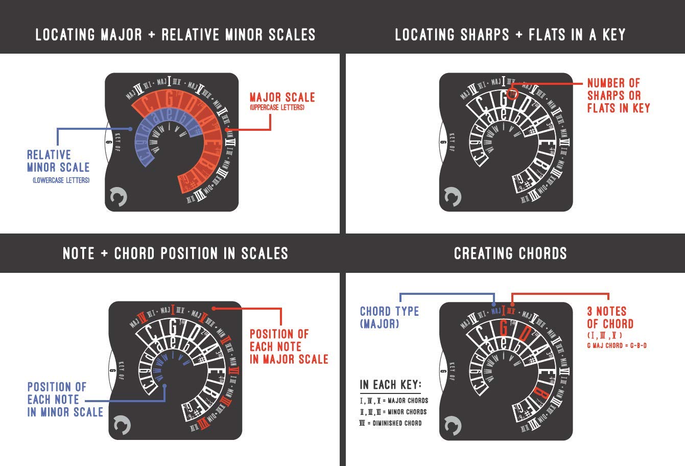 Theo Wheel - Music Theory Made Simple (Pure Black) - Circle of Fifths Educational Tool, Learn Major & Minor Chords for Guitar, Made In The USA - Version 2