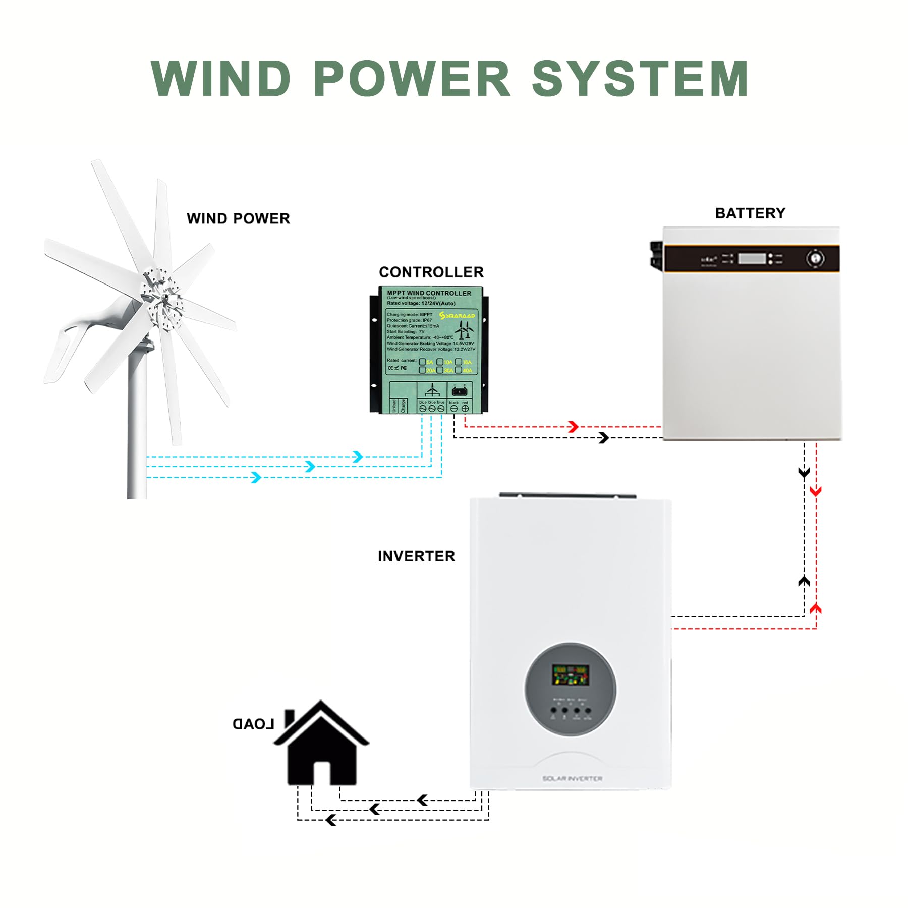Smaraad Wind Turbine Generator 600W 24V, Wind Generator Kit with MPPT Controller 8 Blades for Home, RV, Boat, Car, Easy to Install