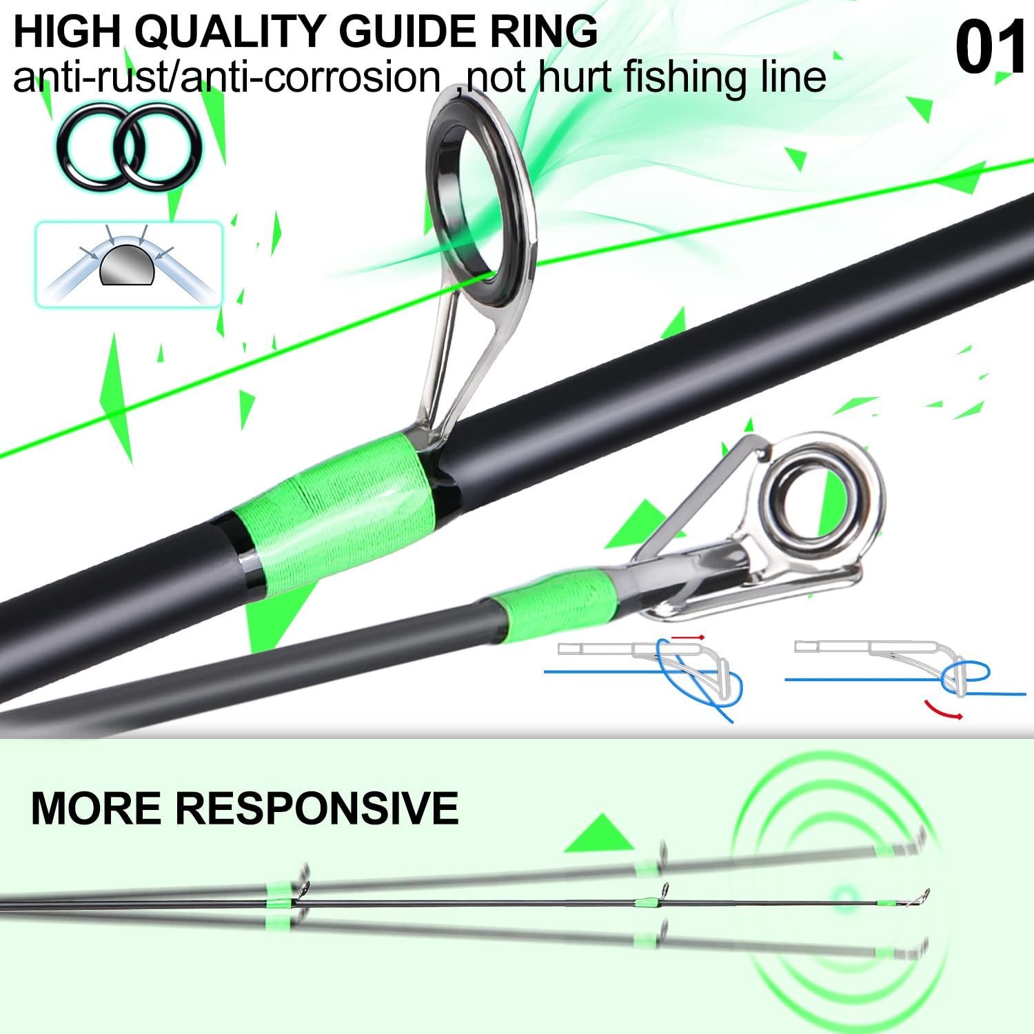 Sougayilang Casting Rod, Strong & Lightweight 24-Ton Graphite Rod, Stainless Steel Guides for Freshwater or Saltwater