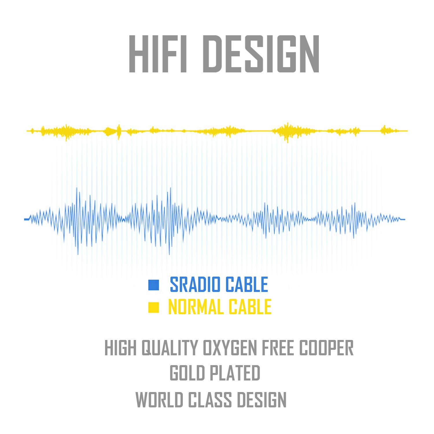 SRADIO 6FT Mic Cable Balanced Patch Cords, XLR Male to XLR Female Pro Microphone Black Tweed Cloth Jacket Braided Cables – 6 Foot Balanced 8mm Mic Cord 3-Pin, Gold Connector – Single