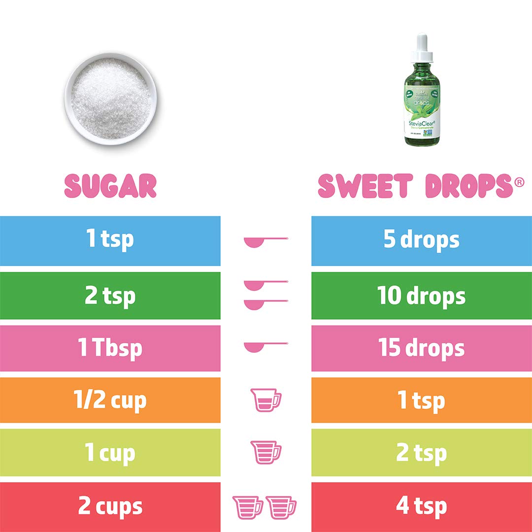 SweetLeaf Sweet Drops Valencia Orange Liquid Stevia Sweetener - Orange Stevia Drops, Zero Calories, Zero Sugar, Non-GMO, Gluten-Free, Keto Friendly, Flavor Drops Stevia - 2 Fl Oz