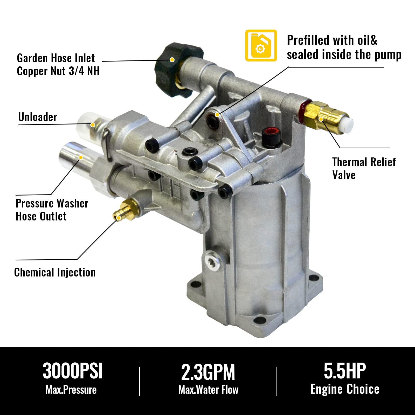 SurmountWay Pressure Washer Pump Horizontal 3/4" Shaft 3000PSI 2.3GPM Aluminum Head Water Pumps for Power Washers Replacement Parts(Horizontal)