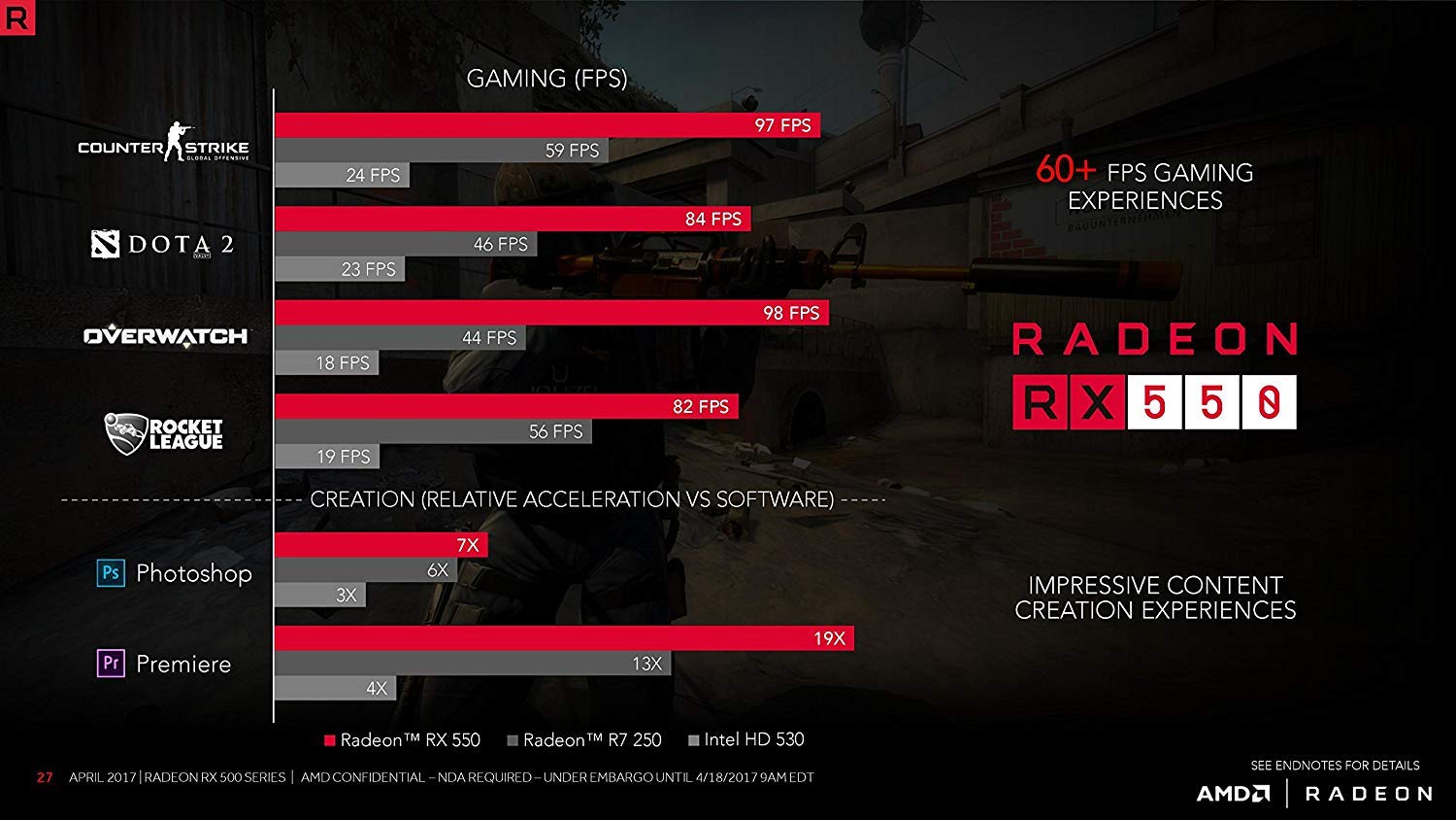 VIEW MAX Biostar Radeon RX 550 4GB GDDR5 128-Bit DirectX 12 PCI Express 3.0 DVI-D Dual Link, HDMI, DisplayPort, Gaming Edition