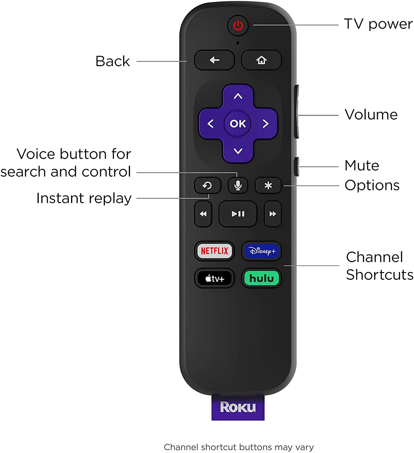 Roku Express 4K+ 2021 Streaming Media Player with Smooth Wireless Streaming and Roku Voice Remote with TV Controls, Includes Premium HDMI Cable & Bundled with Swanky Cables 6FT HDMI Cable