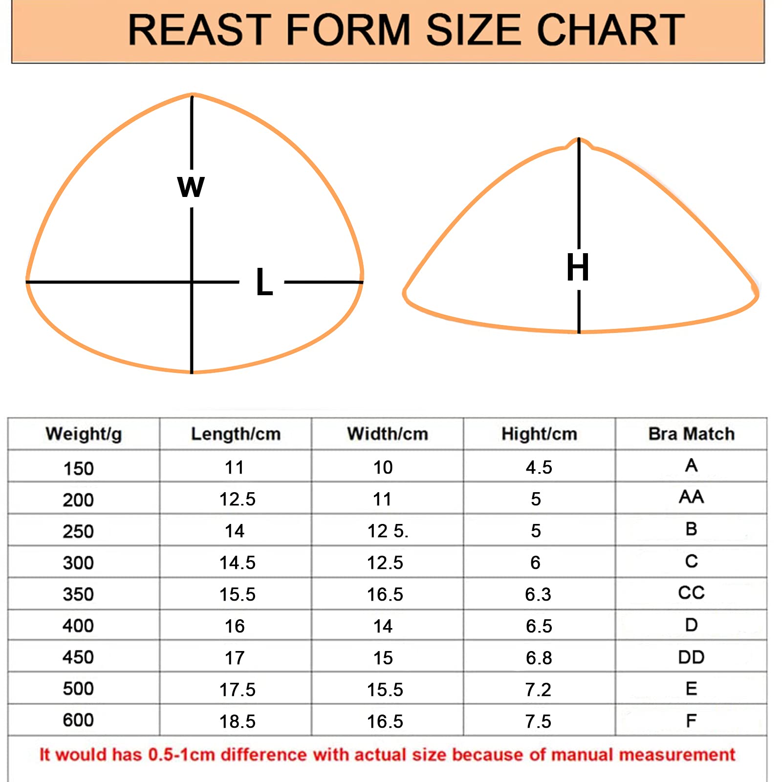 UYBAG Silicone Breast Form Transparent Triangle Prosthetic Breast Lifelike Breast Enlarger Woman Bra Enhancer Inserts for Crossdresser Mastectomy Prosthesis,Clear,B Cup:250g