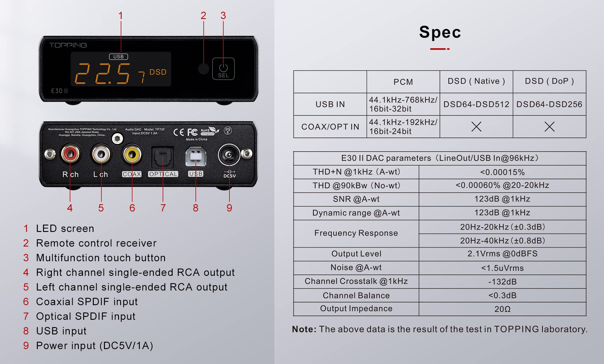 Topping E30 II DAC Preamp Audio Decoder- 2xAK4493S Hi-Res XMOS XU208 DAC 32Bit/768kHz DSD512 DSD Direct Mode for USB/Coax/Opt Inputs RCA HiFi Stereo Digital Audio Decoder(Black)