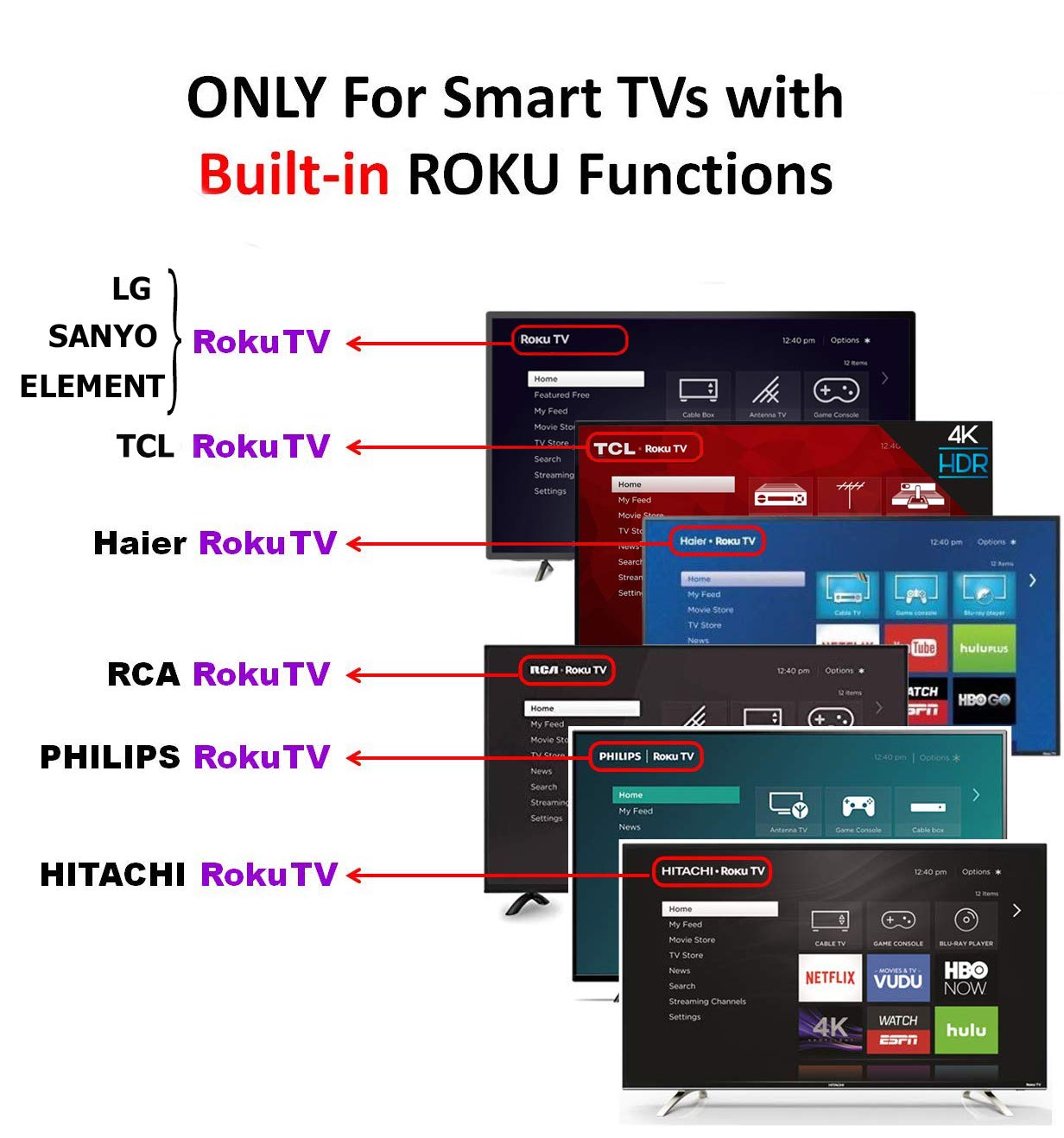 Universal Roku TV Remote Works with All Roku Built-in TV. TCL/Hisense/Hitachi/Haier/RCA/Philips/LG/Element/Sanyo... Does not Work with Roku Player and Roku Stick!!