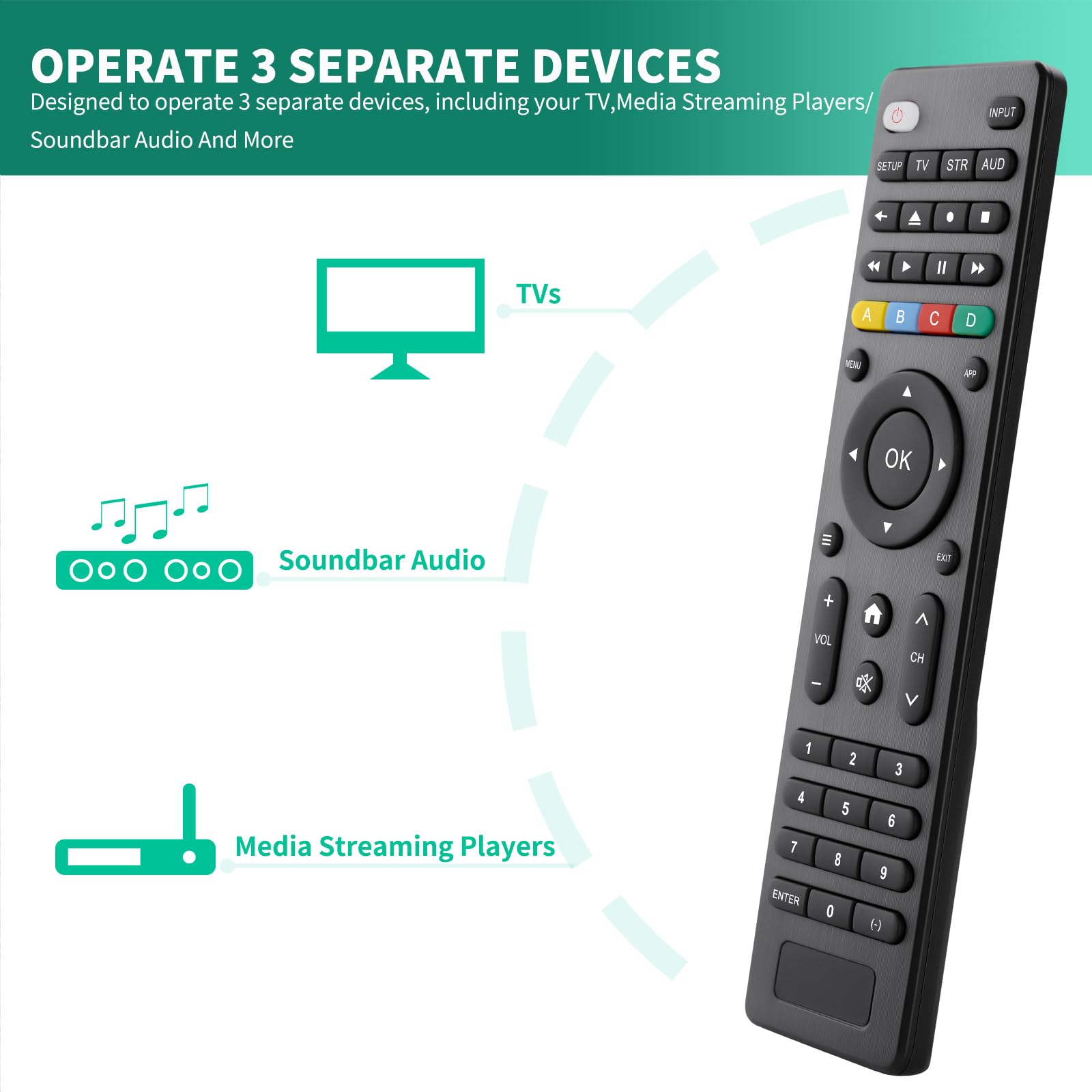 Universal TV Remote Control Replacement for Samsung LG Sony,Philips,Hisense,TCL,Insiginia,Toshiba,Emerson,Vizio,Roku Smart TVs and More Brand, Remote Simple Setup 3 Device(TVs/Streaming Players/Audio)