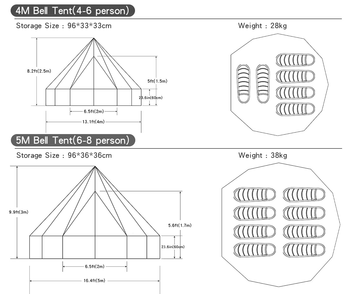 Yurtent 4/5M Canvas Tent, Bell Tent with Stove Jack, 4/6/8 Person Camping Yurt Tent All Seasons, Breathable & Waterproof