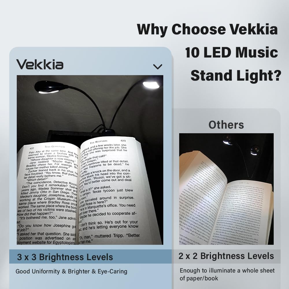 Vekkia 10 LED Music Stand Light, USB/AAA Battery Operated Book Light, Eye-Cared Clip on Light, 3 Brightness×3 Color Light up 2 Full Pages, Perfect for Readers, Music Stand