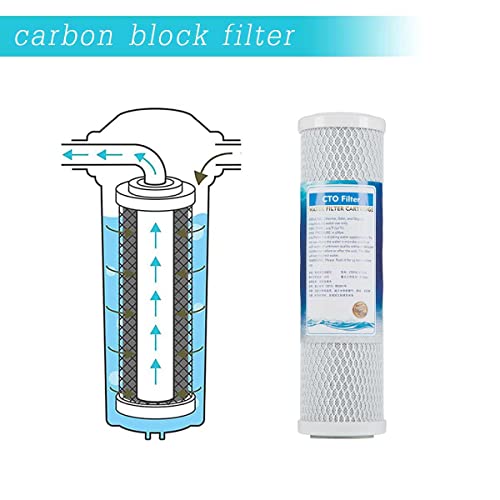 SWALLE 10β x 2.5β Water Filter Replacement Cartridges - CTO Filter Cartridge Fits Standard 10 inch Whole House Water Filter Systems - Reducing up to 99% Chlorine - Pack of 4