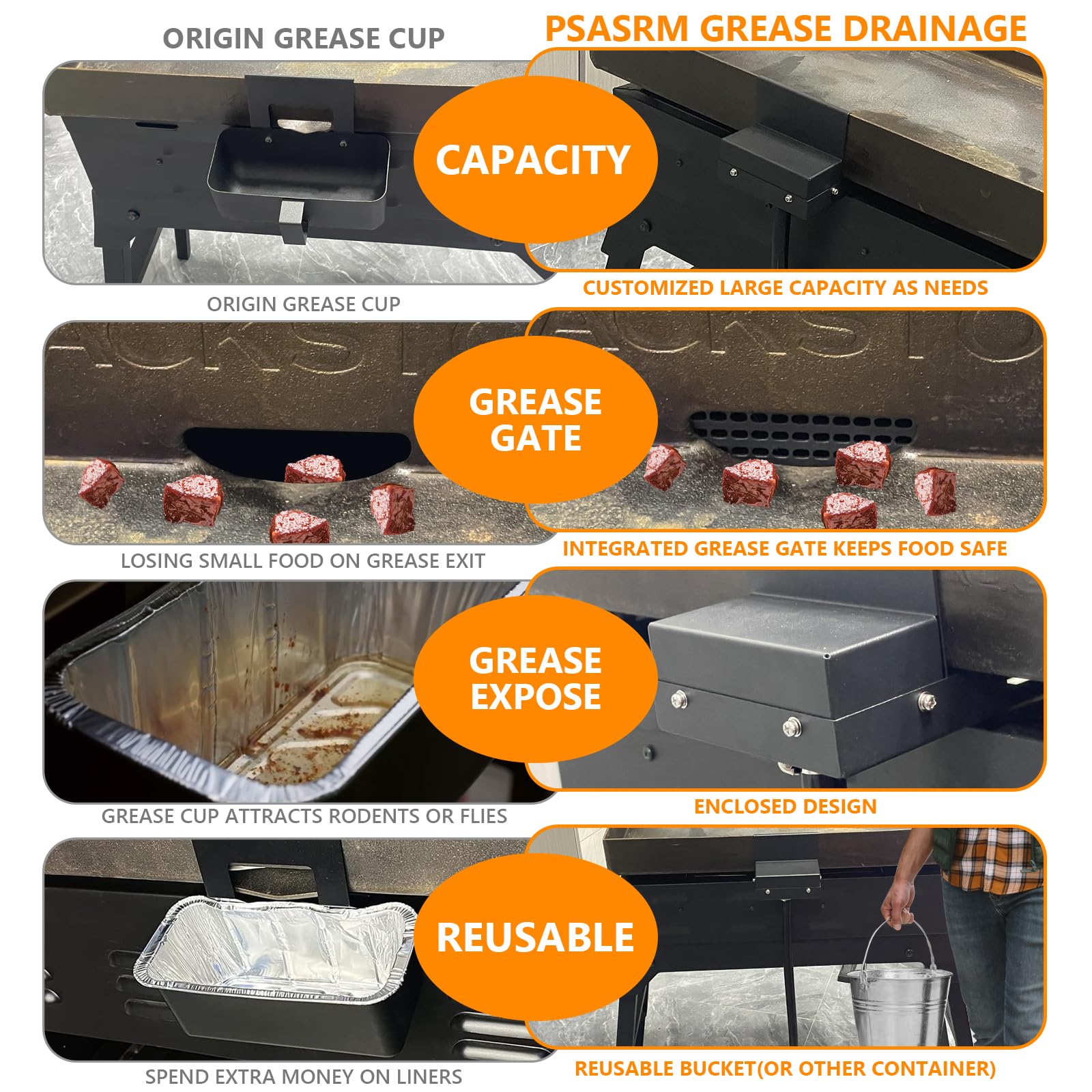Upgrade Blackstone Grease Catcher, Blackstone Grease Trap Funnel,for Generic Blackstone Griddle Sizi 17/22/28/36 inch with 3Feet Hose,Flexible Large Capacity, Liners Free