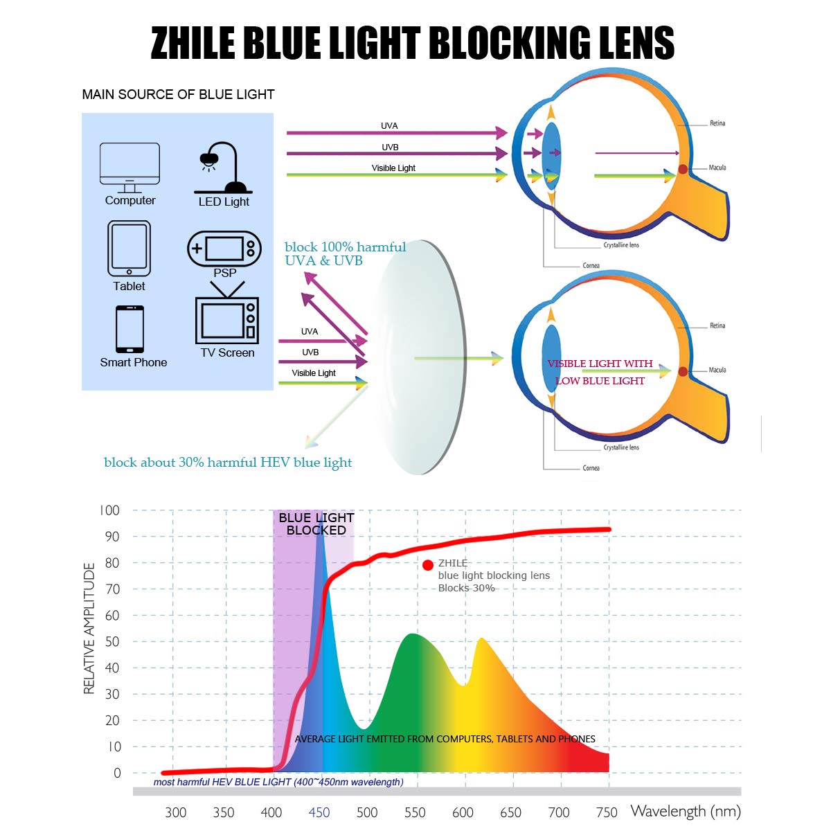 ZHILE Blue Light Blocking Glasses, Rectangular Anti-Blue Eyeglasses, TR90 Unbreakable Fashion Non-Prescription Eyewear Frame (Brown)