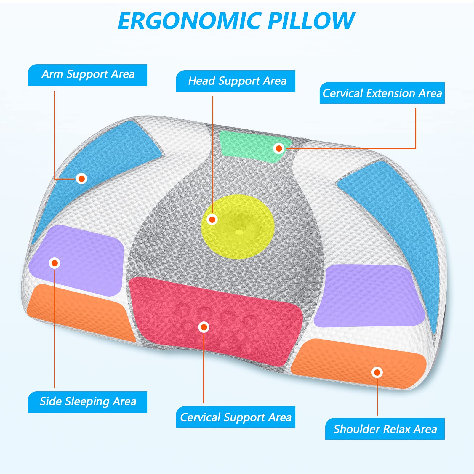 Zrfmib Cervical Memory Foam Pillow, Side Sleeper Pillow for Neck and Shoulder Pain, Adjustable Ergonomic Contour Neck Support Pillow, Odorless, Neck Pain Relief, Gray