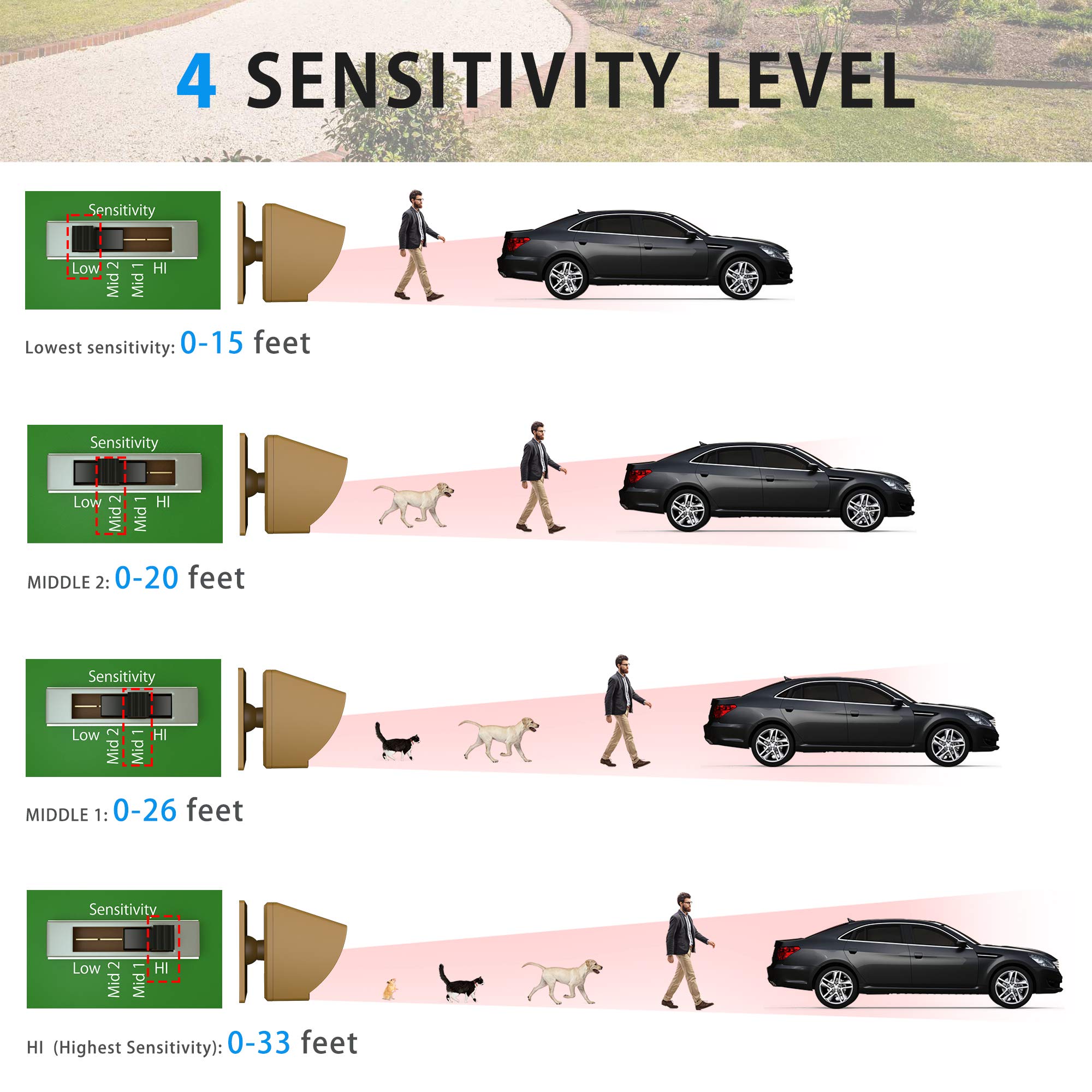 Wireless Driveway Alarm 1800 Feet Long Range Motion Sensor Alert System Driveway Detector for Home with 1800mAh Rechargeable Battery (1&4-Brown)
