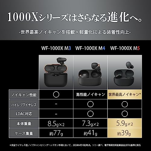 Sony WF-1000XM5 Noise-Canceling Earbuds with Alexa, 24hr Battery, IPX4 Rating - For iOS & Android