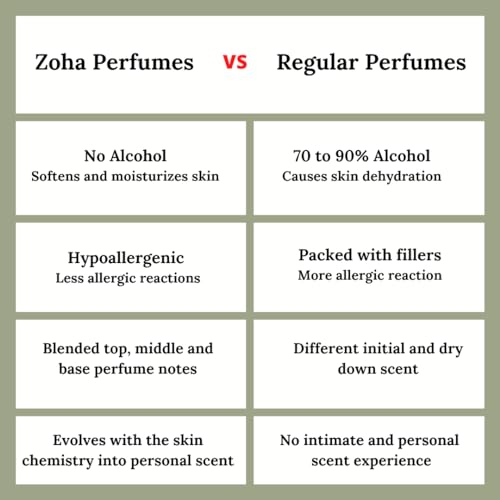 Zoha, Jasmine Bloom Perfume for Women and Men, Alcohol-Free Hypoallergenic Vegan Fragrance Oil Roll-On