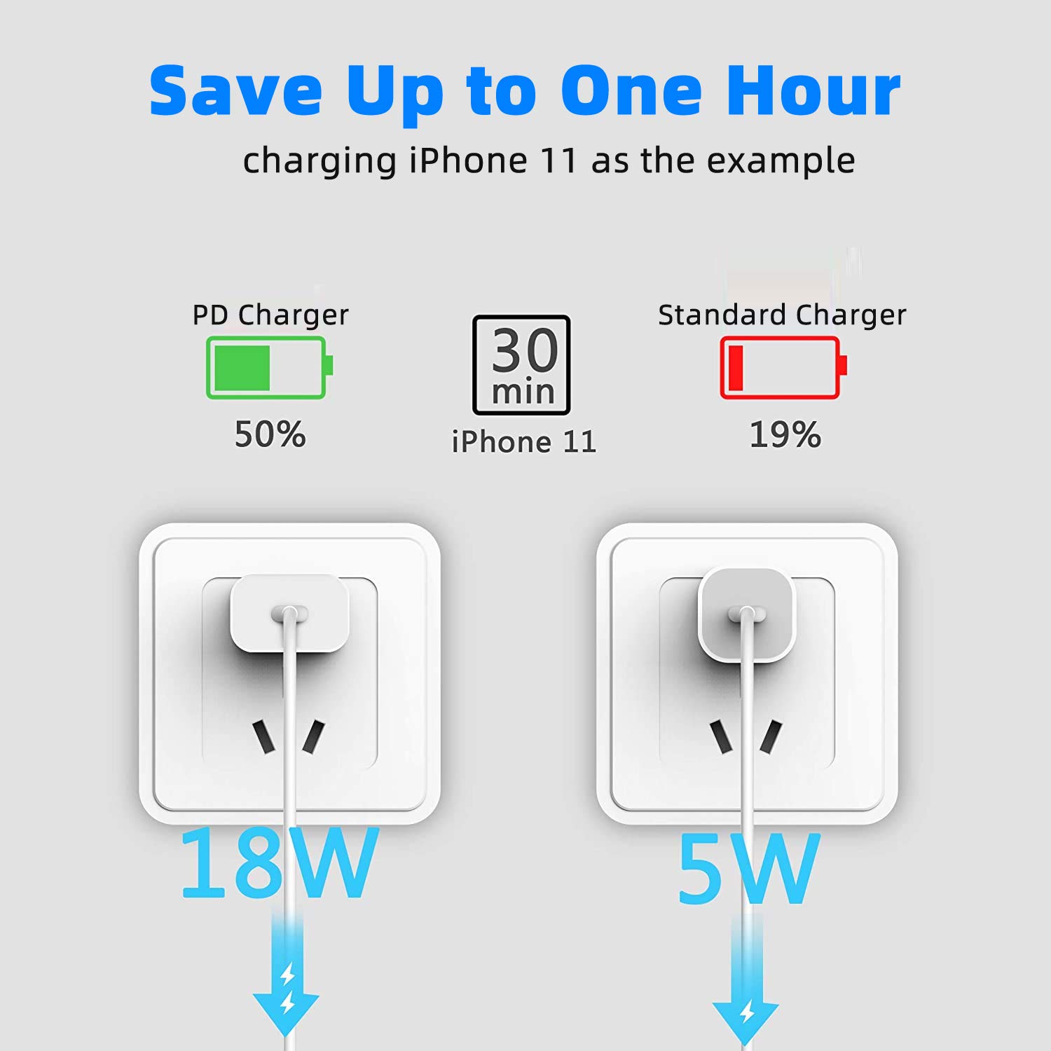 USB Type C Wall Charger Block, 20W Fast Charging PD Power Adapter Compatible iPhone 13 12 Mini Pro Max 11 XS XR X 8 Plus, AirPods, iPad Pro Mini, Galaxy S10/S9/S8, Pixel 4/3/2 XL and More