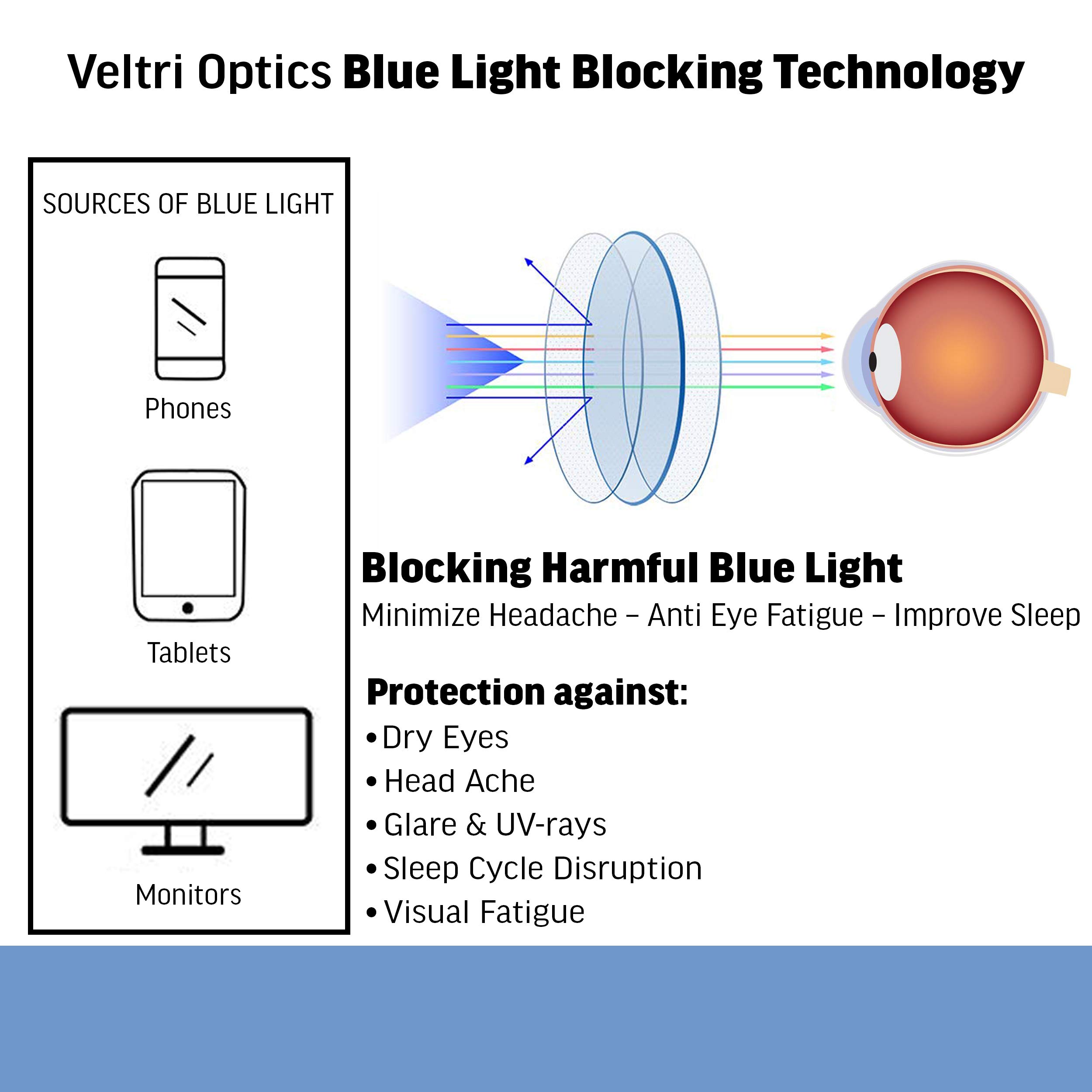 Veltri Optics Blue Light Blocking Glasses - Computer Blue Light Blocking Glasses - Blue Light Glasses - Gaming Glasses - Anti Eye Strain - Unisex Sleek Design (Warranty)