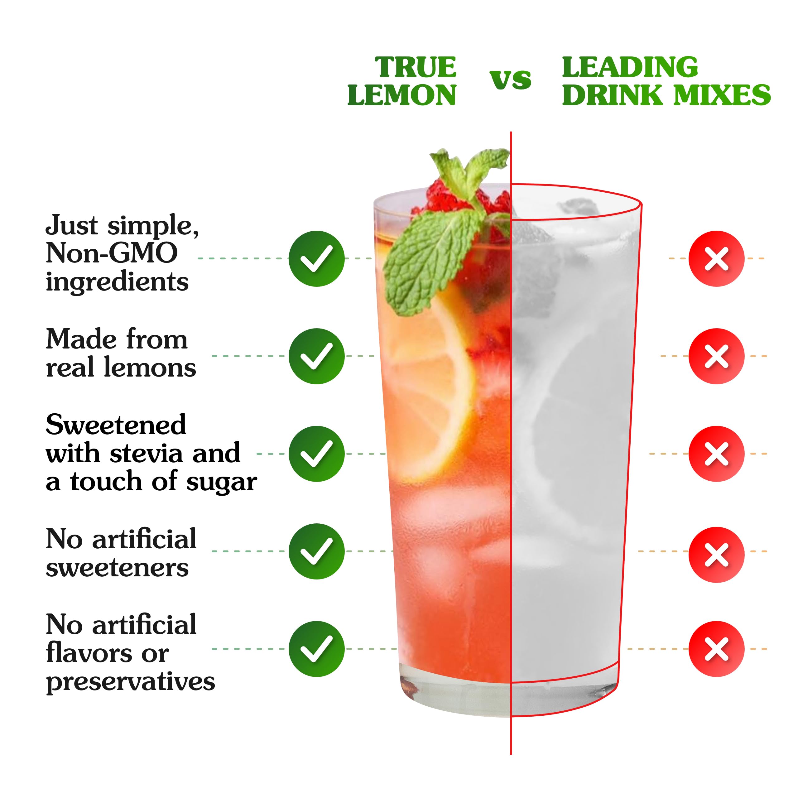 True Lemon Strawberry Lemonade Water Enhancer Drink Mix (30 Count), Low Calorie Drink Mix Packets for Water, Powdered Drink Mixes & Flavorings, Individual Drink Packets, Water Flavor Packets with Stevia