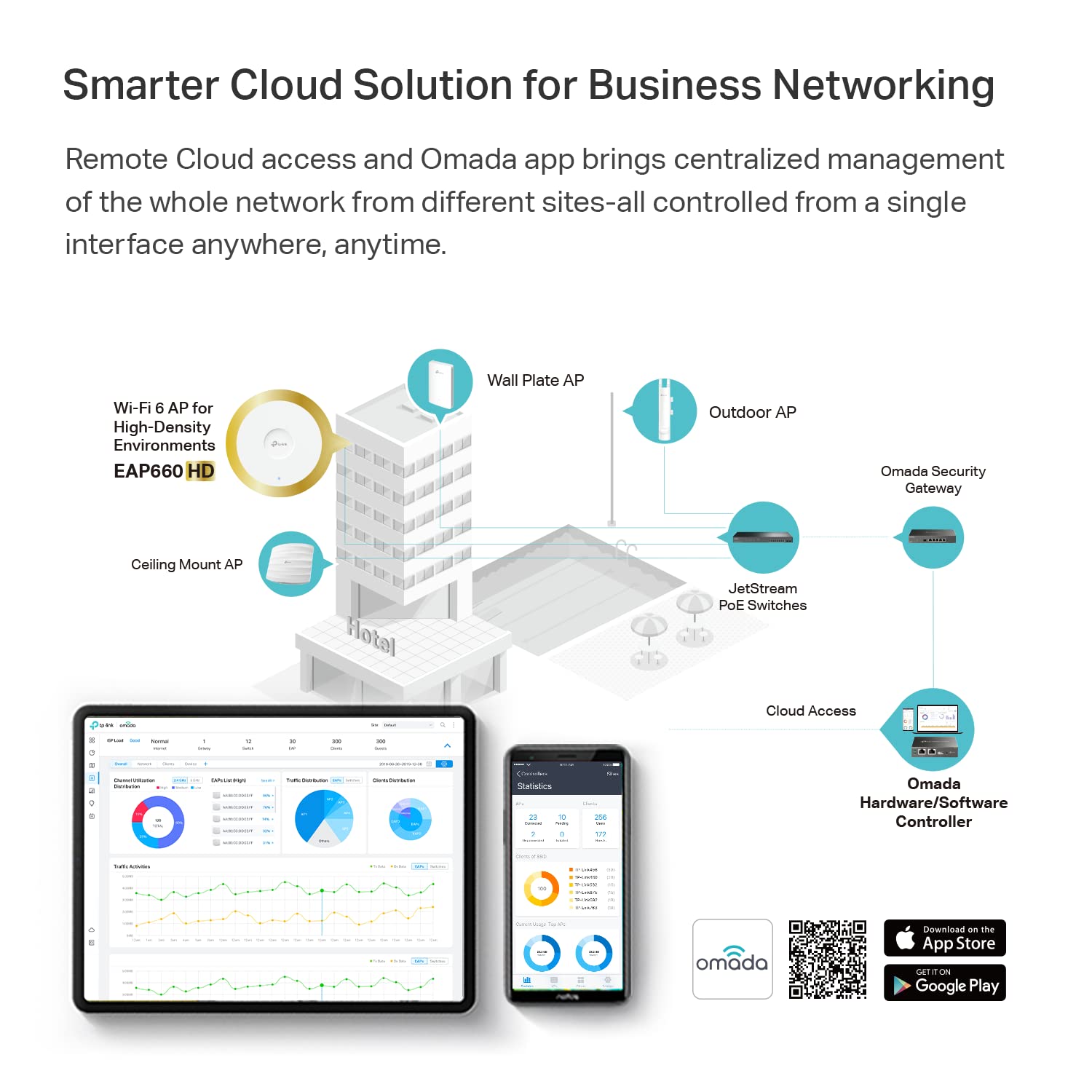 TP-Link EAP660 HD | Omada WiFi 6 AX3600 Wireless 2.5G Access Point for High-Density Deployment | OFDMA, Mesh, Seamless Roaming & MU-MIMO | SDN Integrated | Cloud Access & Omada App | PoE+ Powered