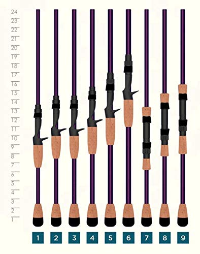 St. Croix Rods Mojo Bass Casting Rod , Black Cherry Metallic, 7'4"