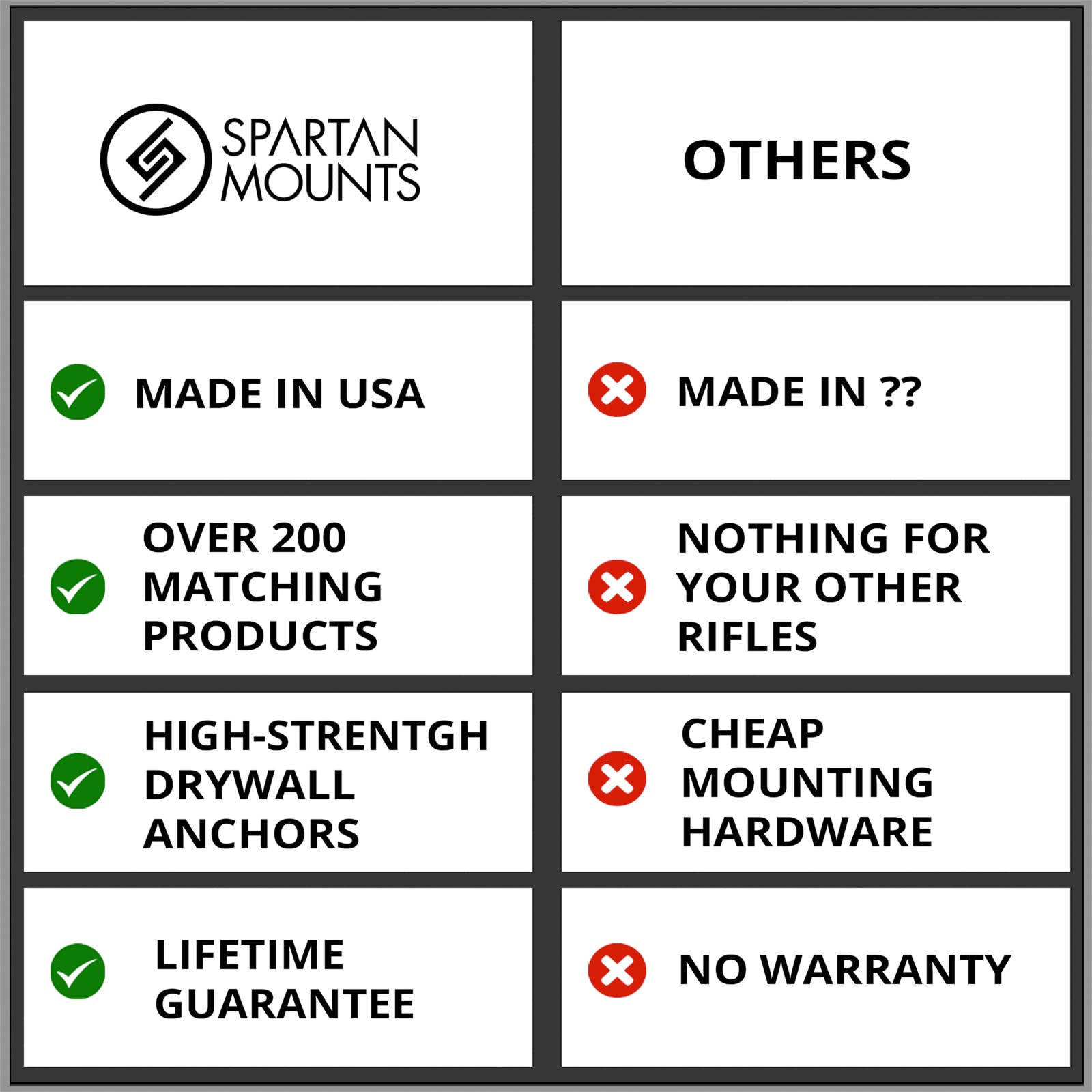 Spartan Mounts Black Sonos Roam Wall Mount - for SONOS ROAM Bluetooth Speaker, Low Profile, Home, Office, Garage, Dorm, Patio, Auto, RV, Boat, Mount Anywhere Design, Black